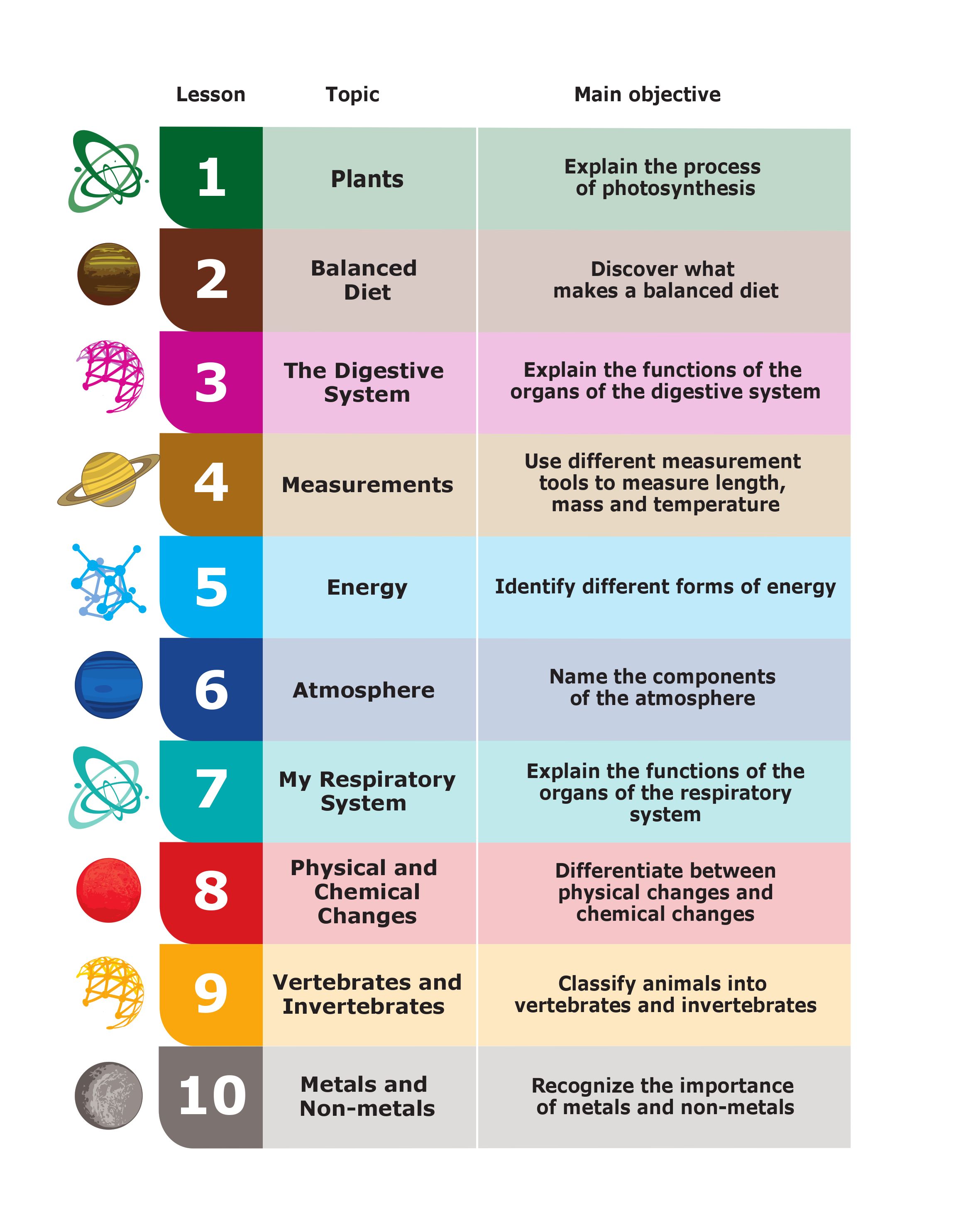 Science Tour Book 3 sample pages - Educa Libros y Textos S.A. de C.V ...
