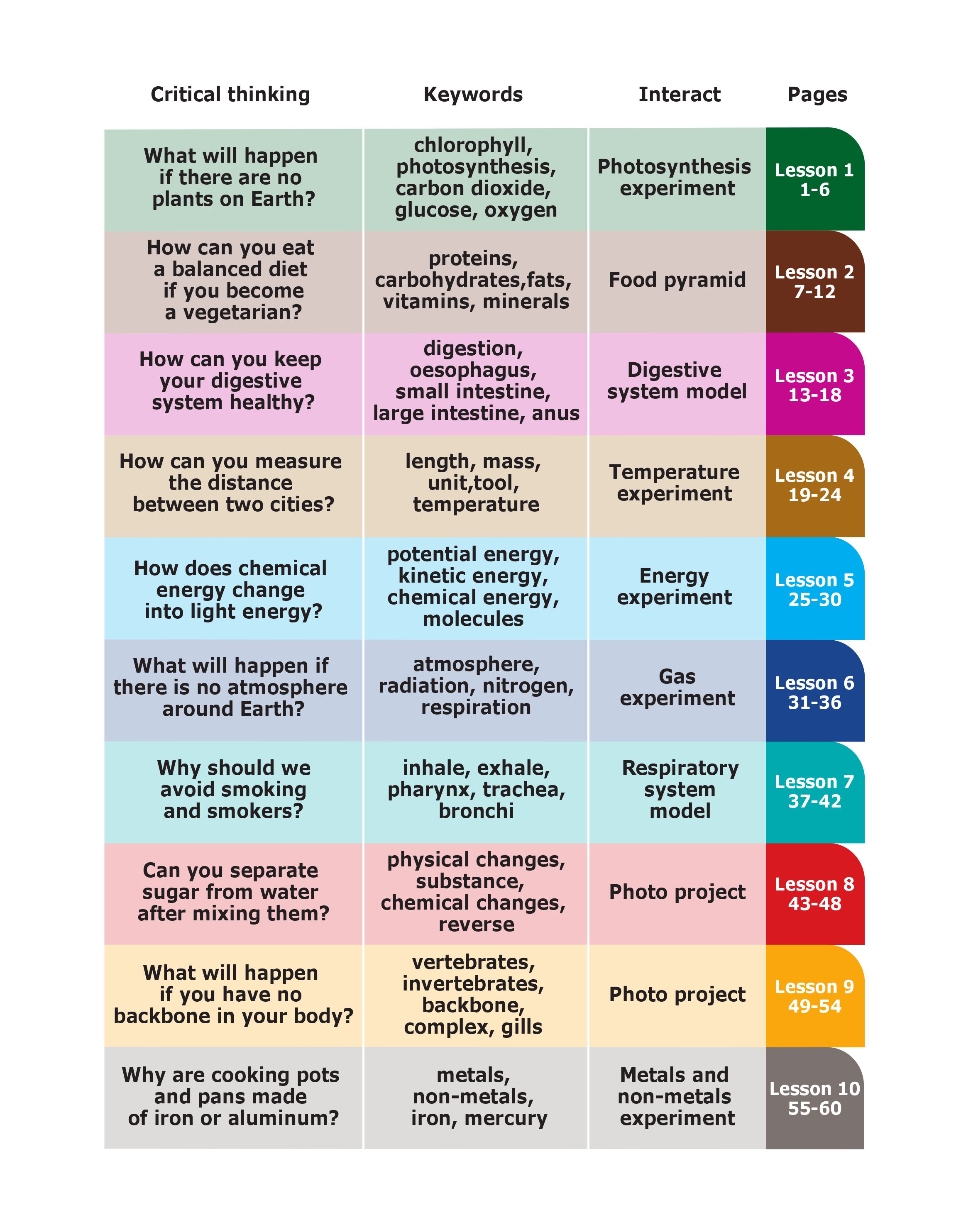 Science Tour Book 3 sample pages - Educa Libros y Textos S.A. de C.V ...