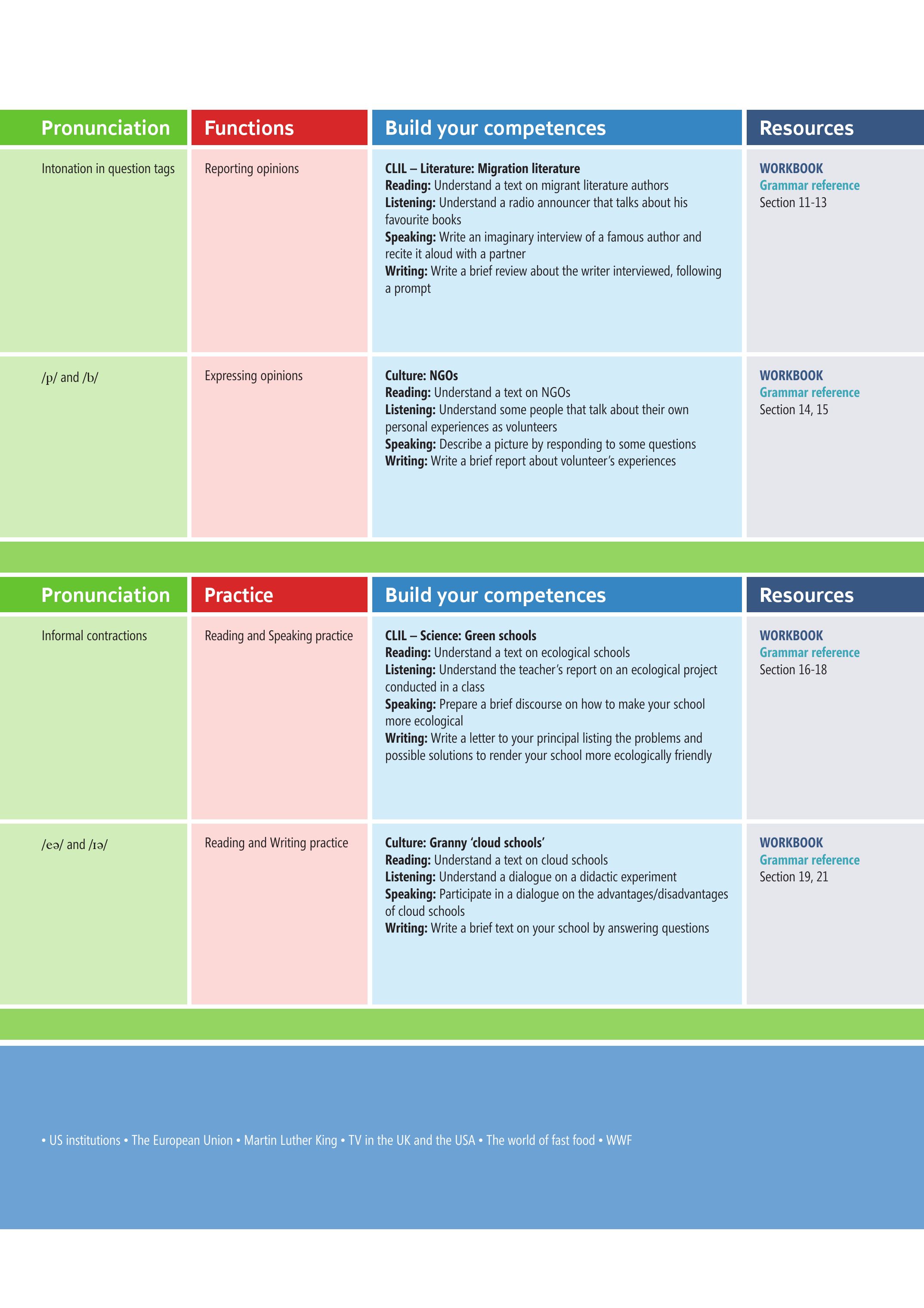 Sprint 3 Students Book - Educa Libros y Textos S.A. de C.V. - Page 8 ...