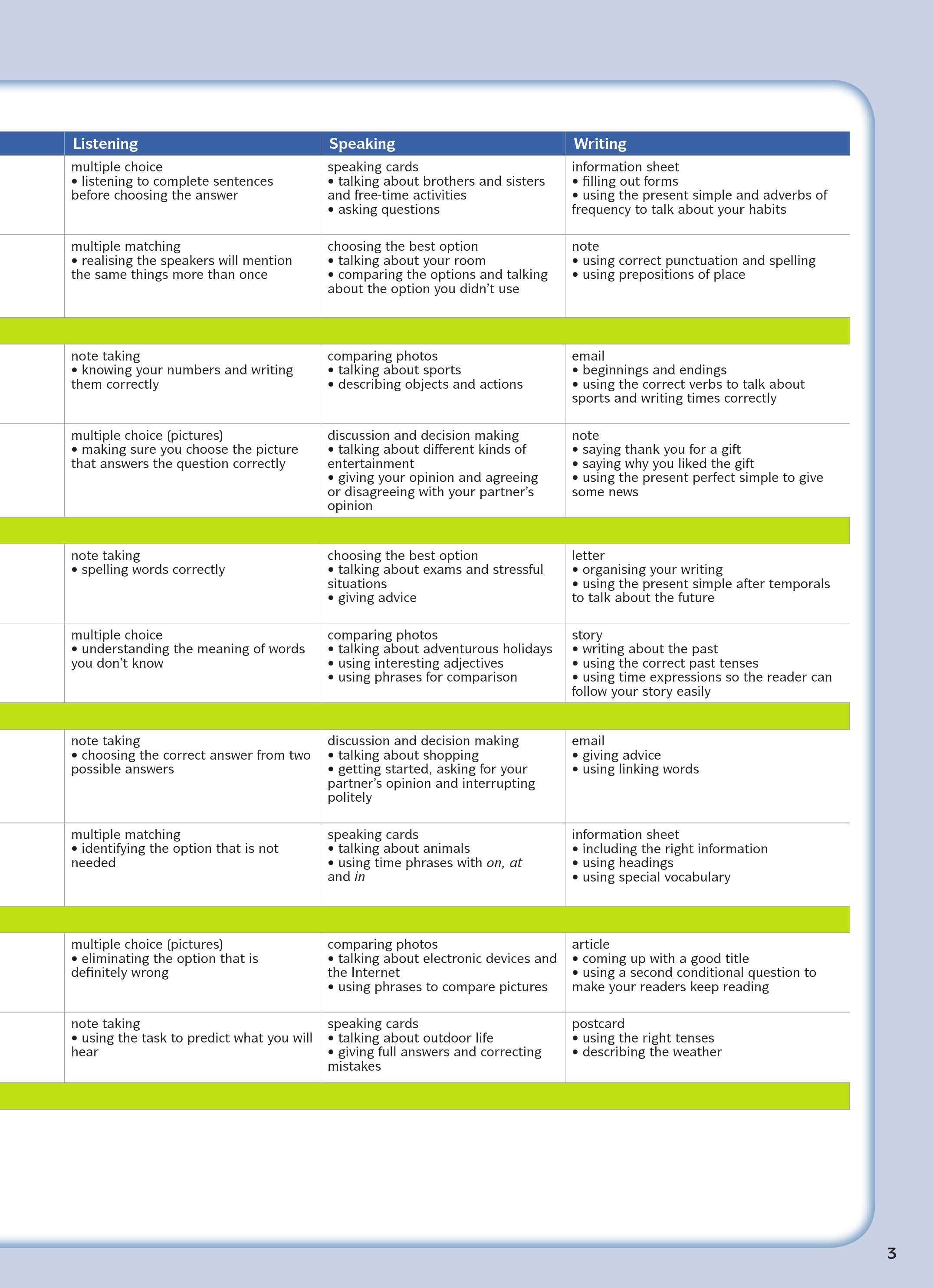 English Download A1 Student´s Book - Educa Libros y Textos S.A. de C.V ...