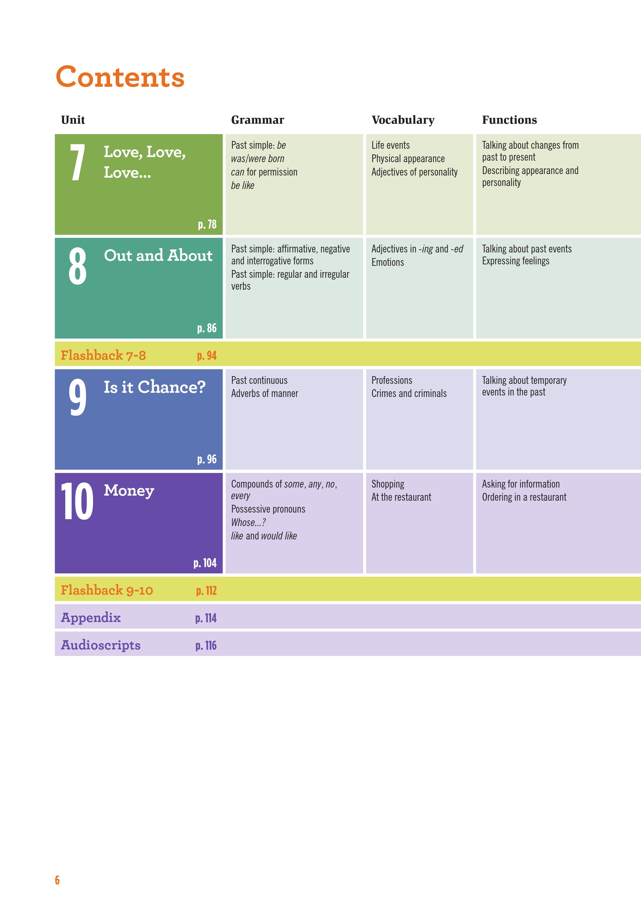 Flash on English Elementary Complete - Studentsbook - Workbook ...