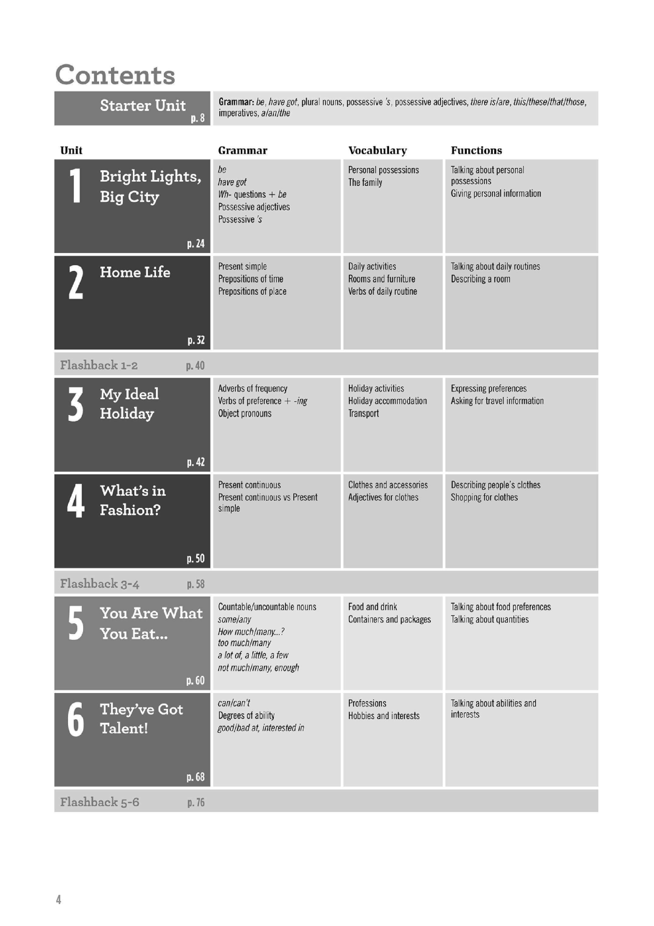 Flash on English Elementary Complete - Studentsbook - Workbook ...