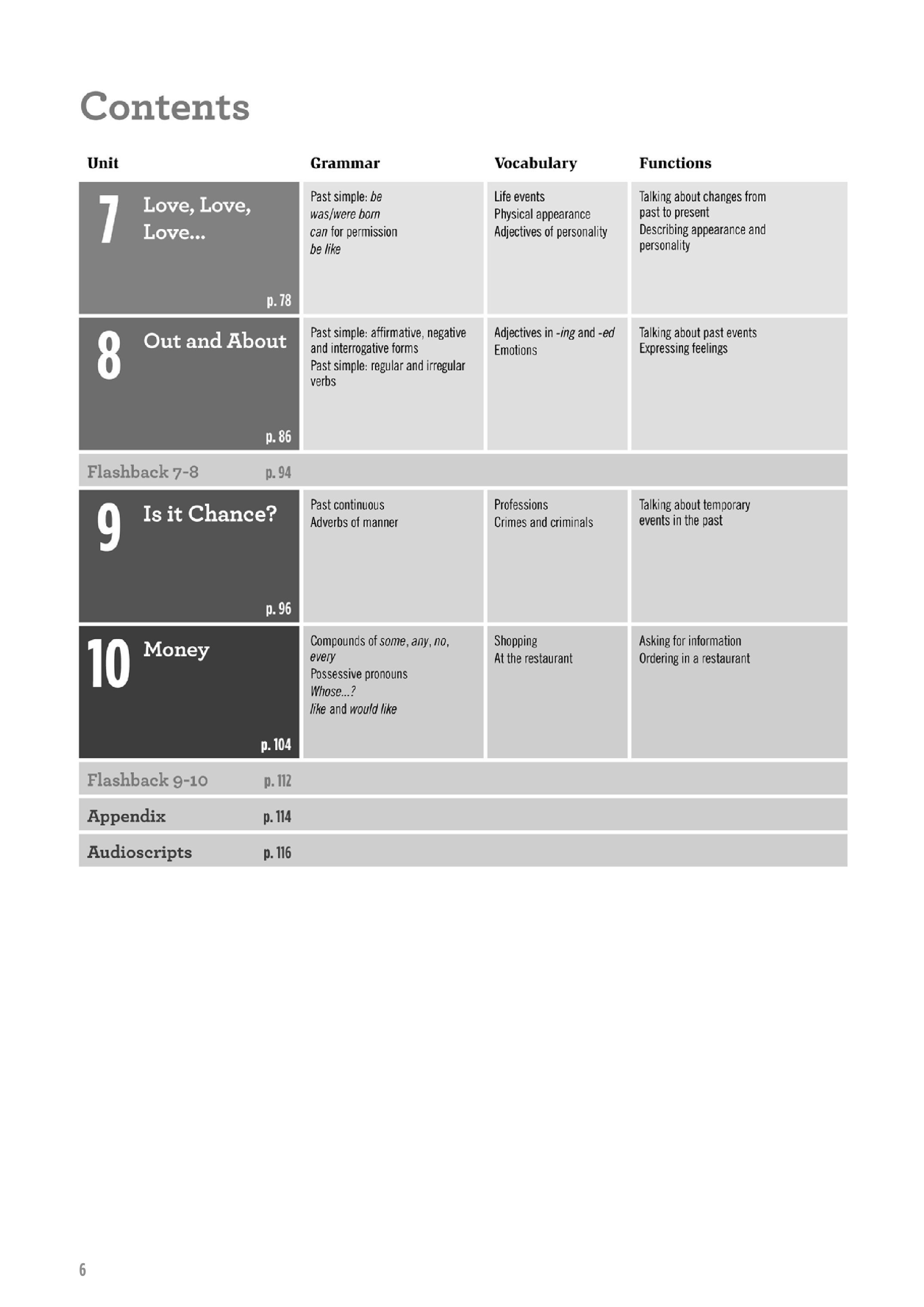 Flash on English Elementary Complete - Studentsbook - Workbook - Teachersbook - Educa Libros y ...