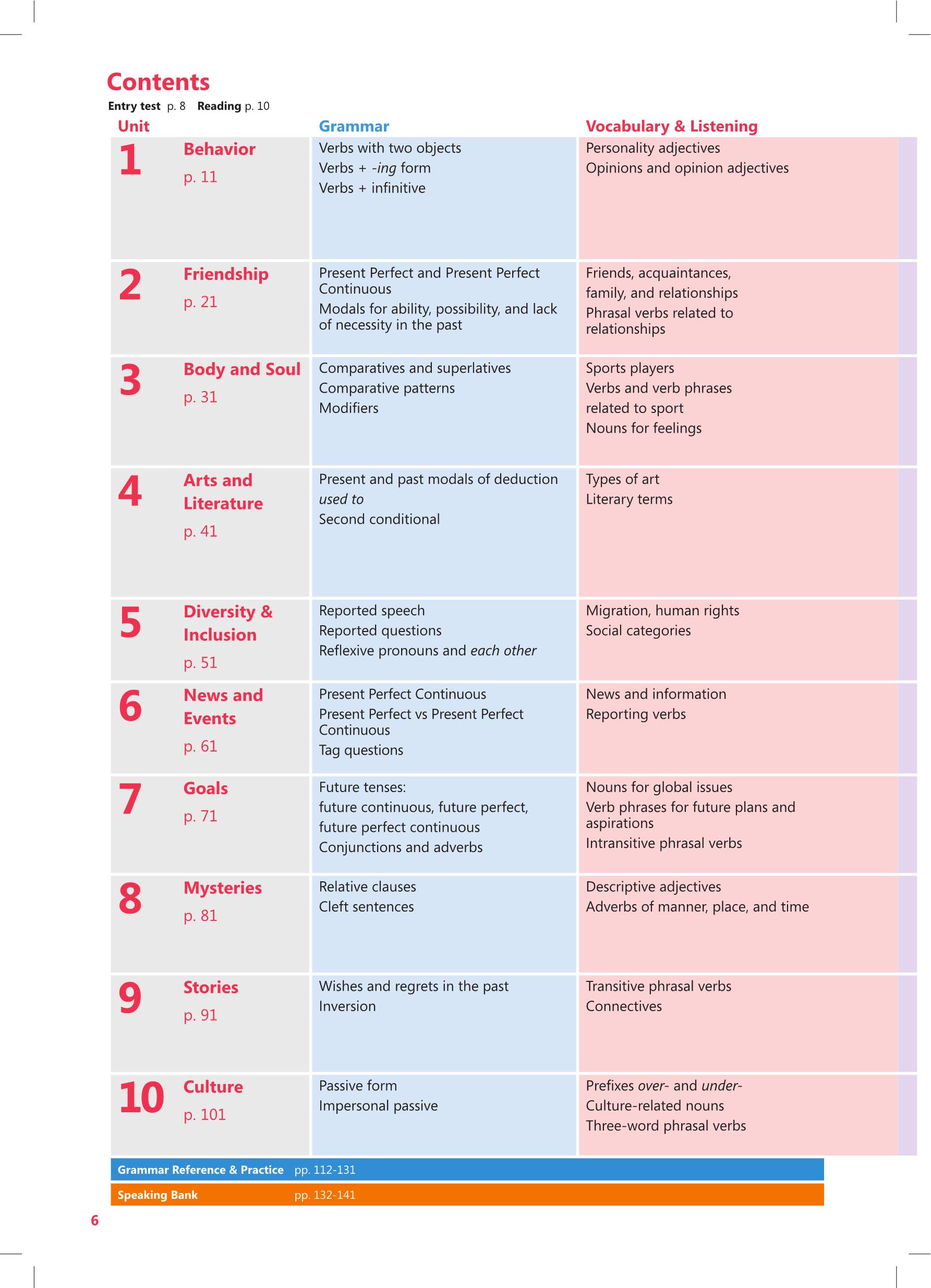 Ready for Planet English Upper Intermediate SAMPLE PAGES - Educa Libros ...