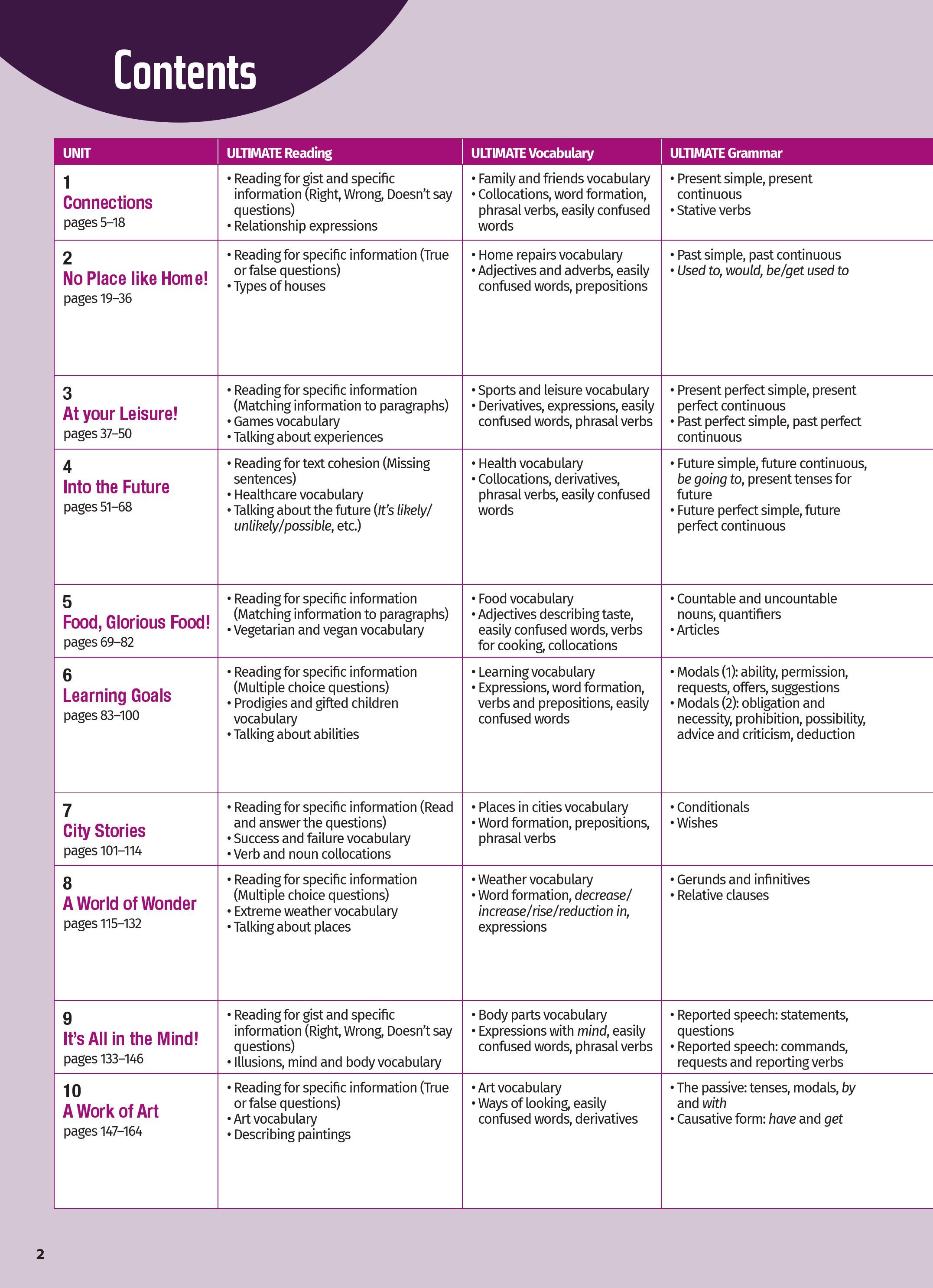 Ultimate English B1 Student's Book sample unit - Educa Libros y Textos ...