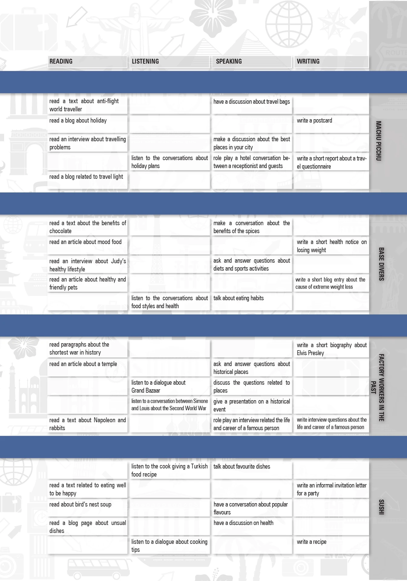 captain_3 sample unit - Educa Libros y Textos S.A. de C.V. - Page 6 ...