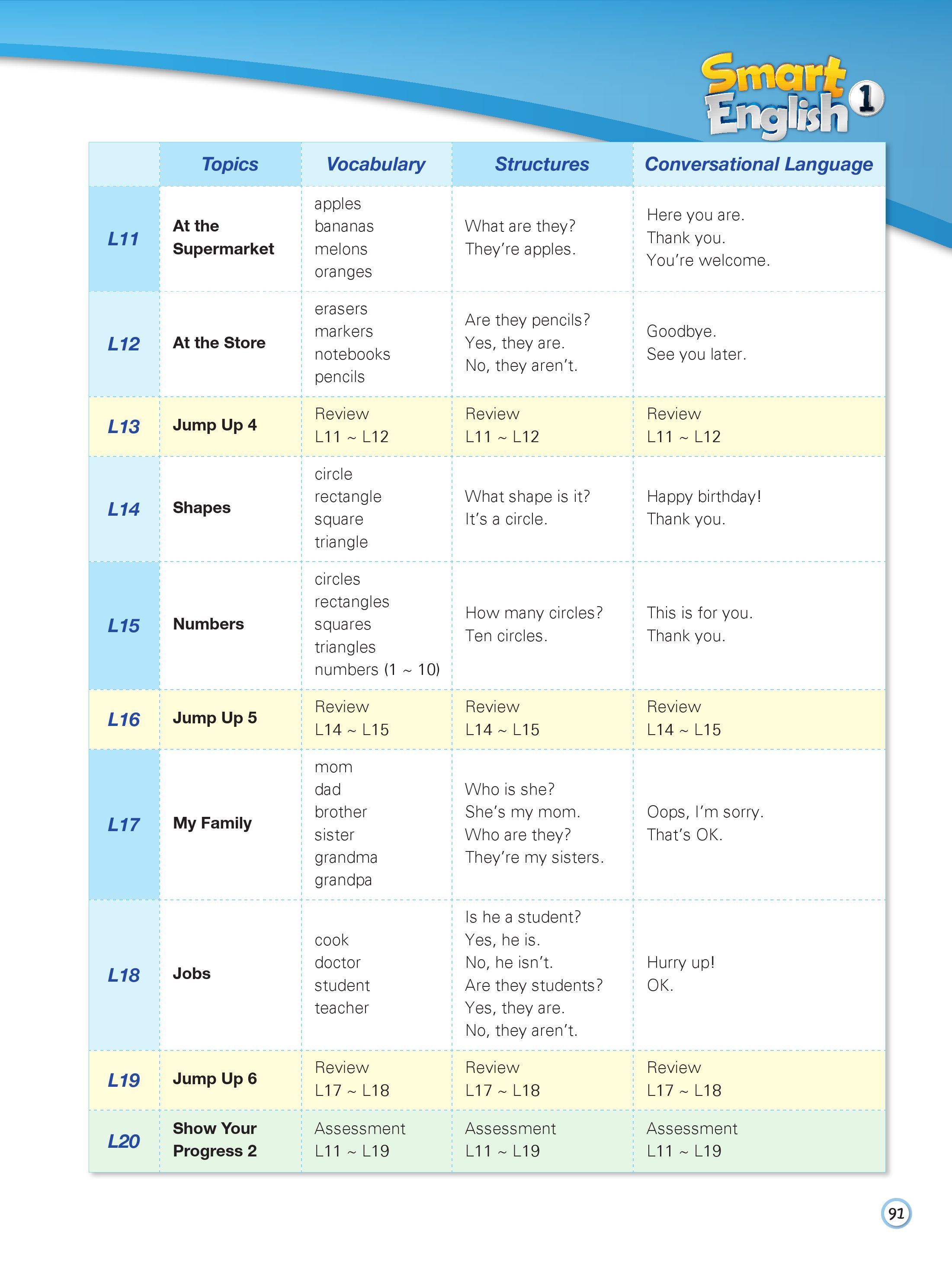 Smart English_SB1 - Educa Libros y Textos S.A. de C.V. - Page 10 | Flip ...