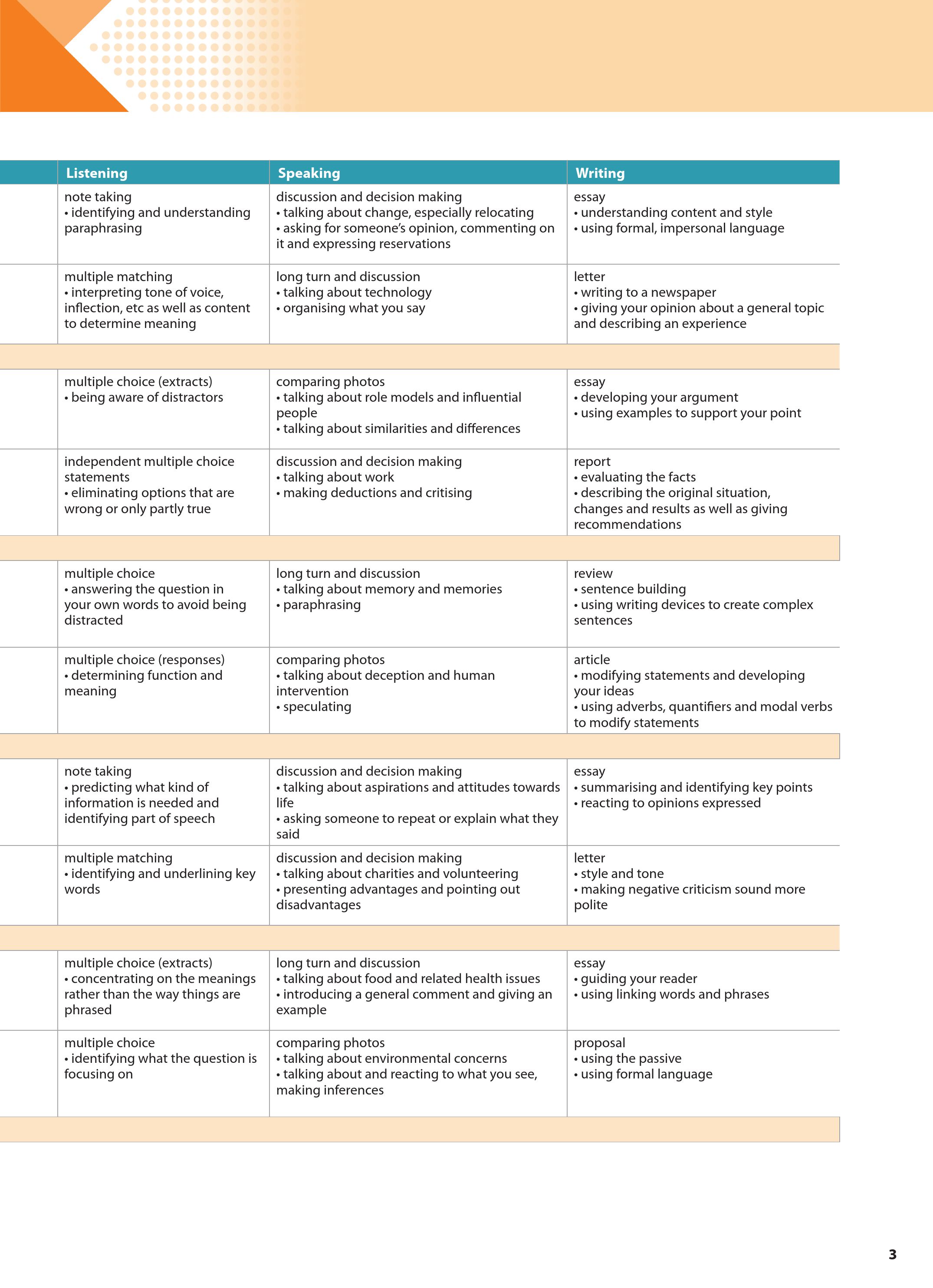 Upgrade C1/C2 Students Book Sample Unit - Educa Libros y Textos S.A. de ...
