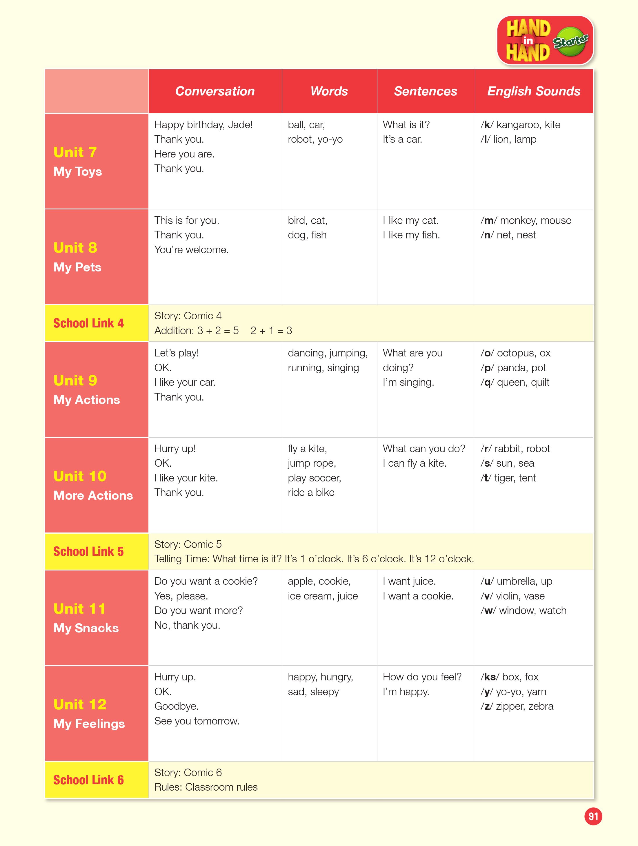 Hand in Hand Students Book Starter - Educa Libros y Textos S.A. de C.V ...