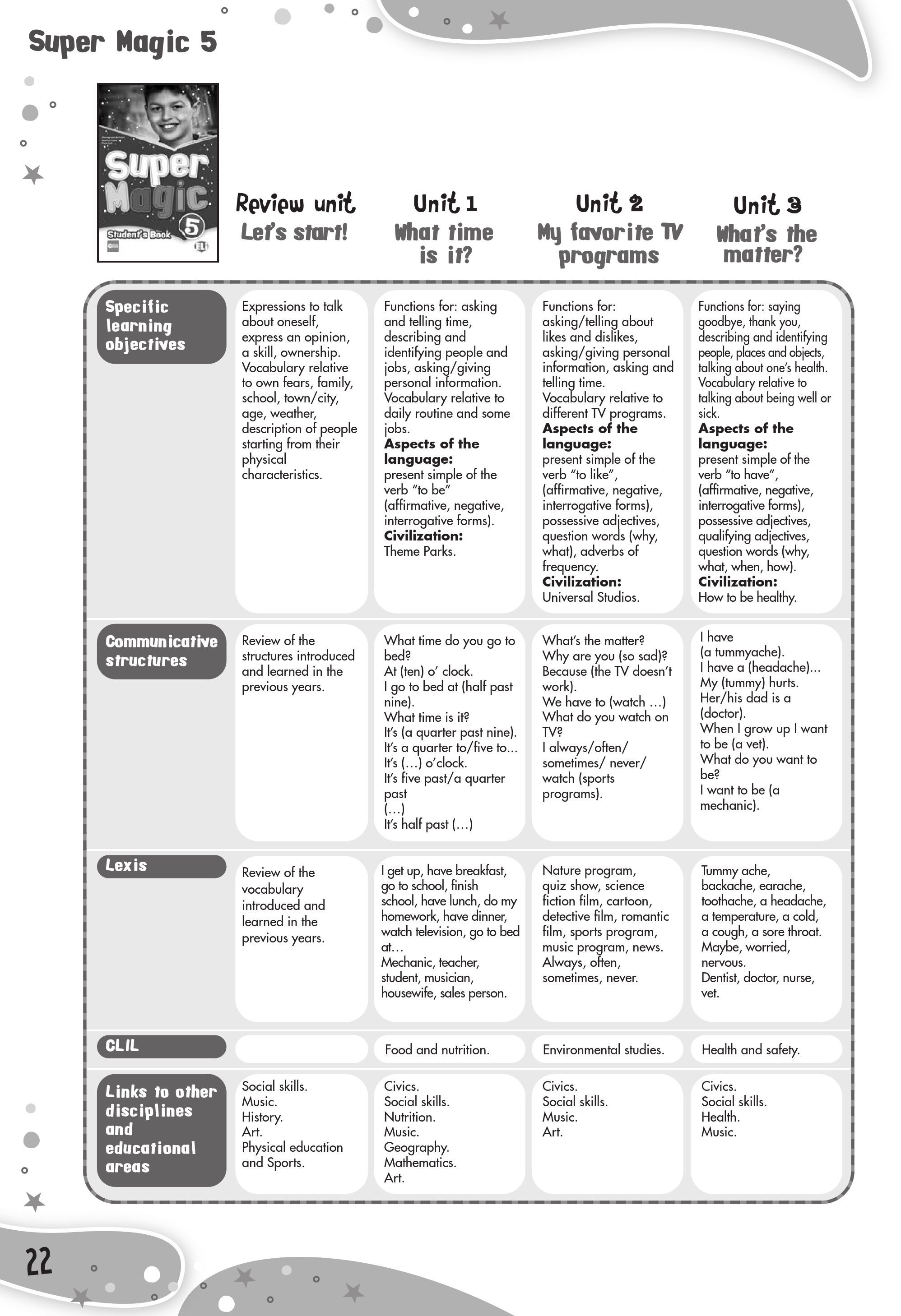 Super Magic 1 Students Book - Workbook - Teachers Book - Educa Libros y ...