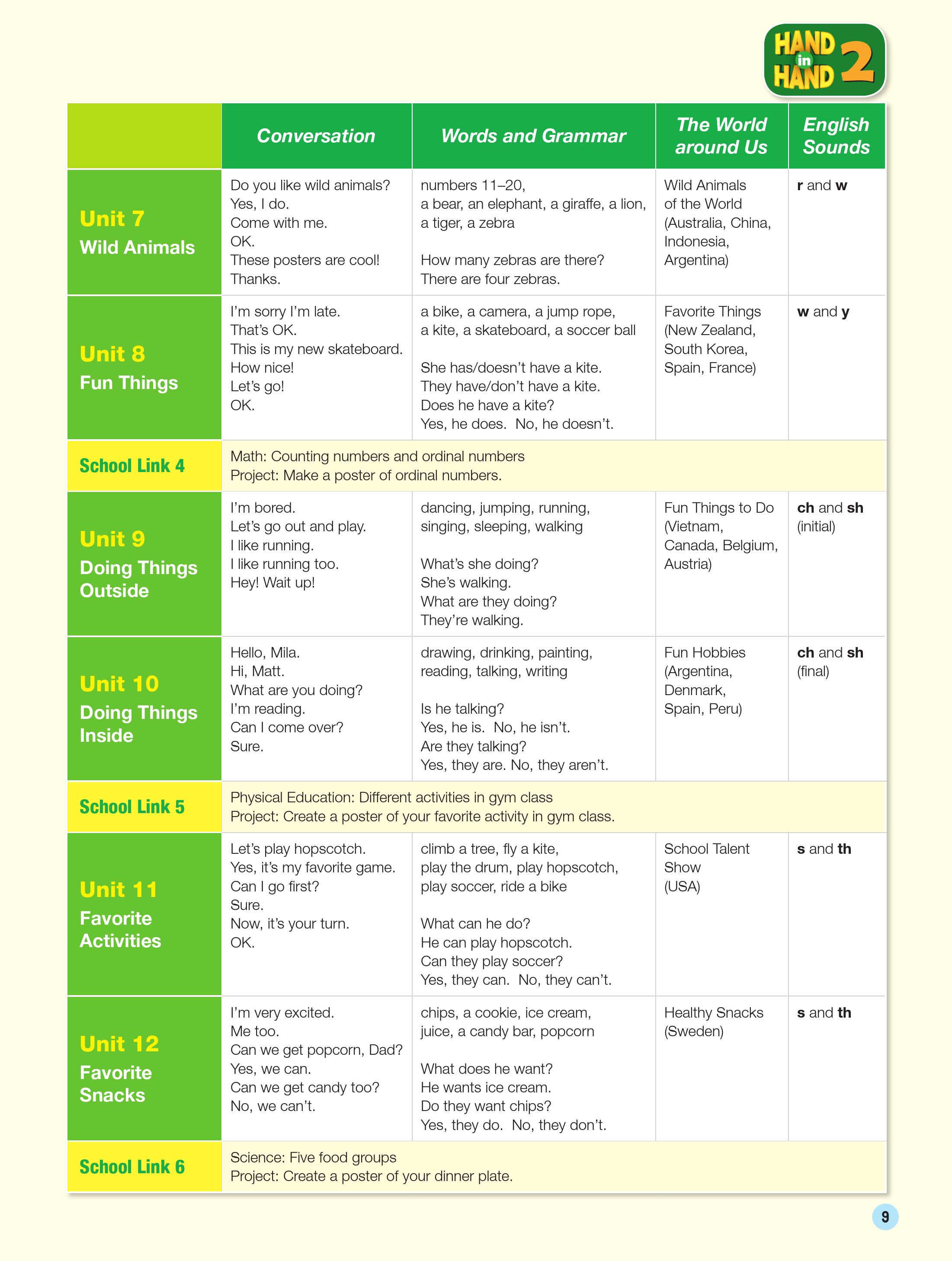 Hand in Hand 2 Teachers Book Sample Unit - Educa Libros y Textos S.A ...