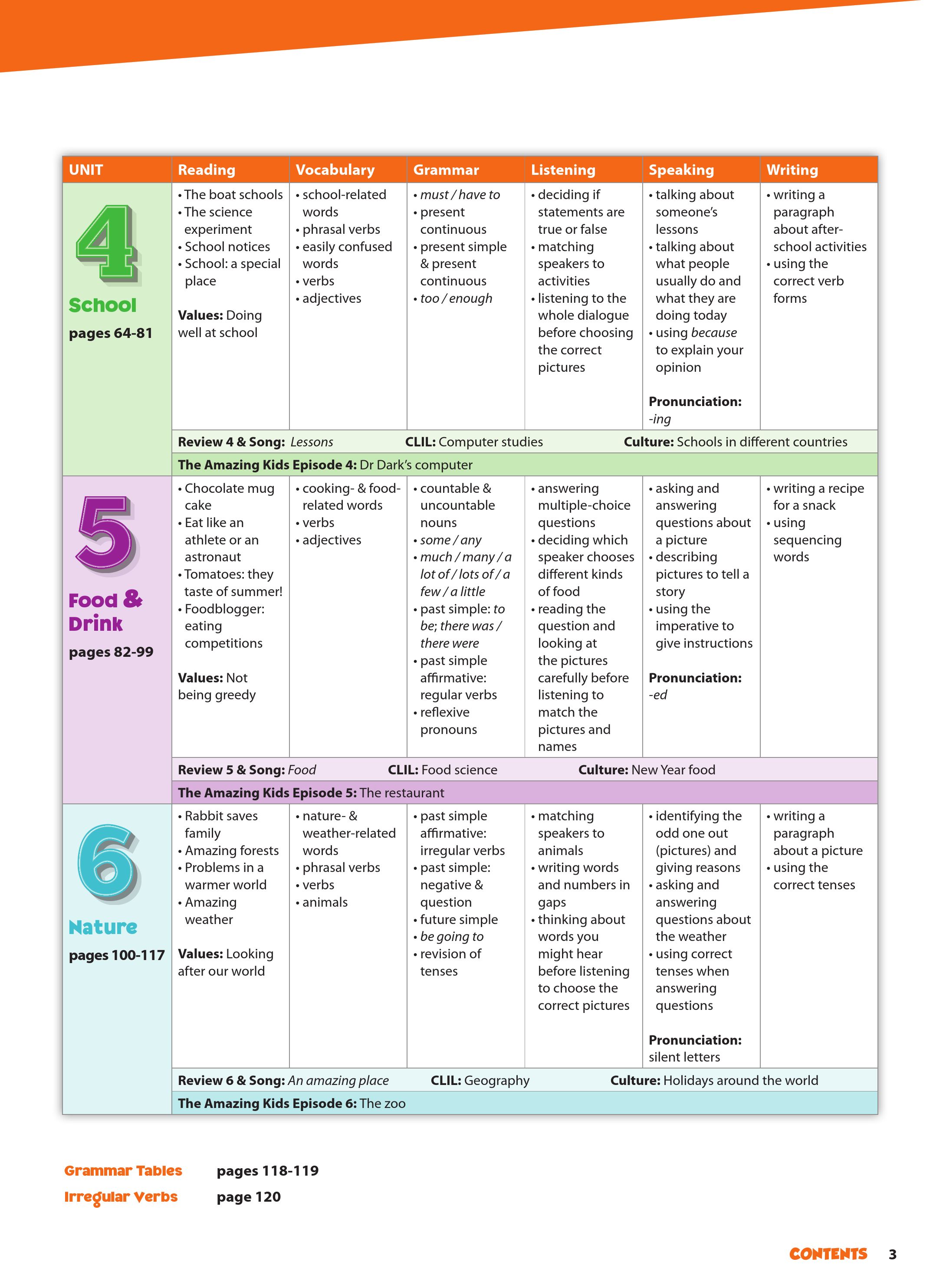 Kids Zone 5 Complete Sample Unit - Educa Libros y Textos S.A. de C.V ...