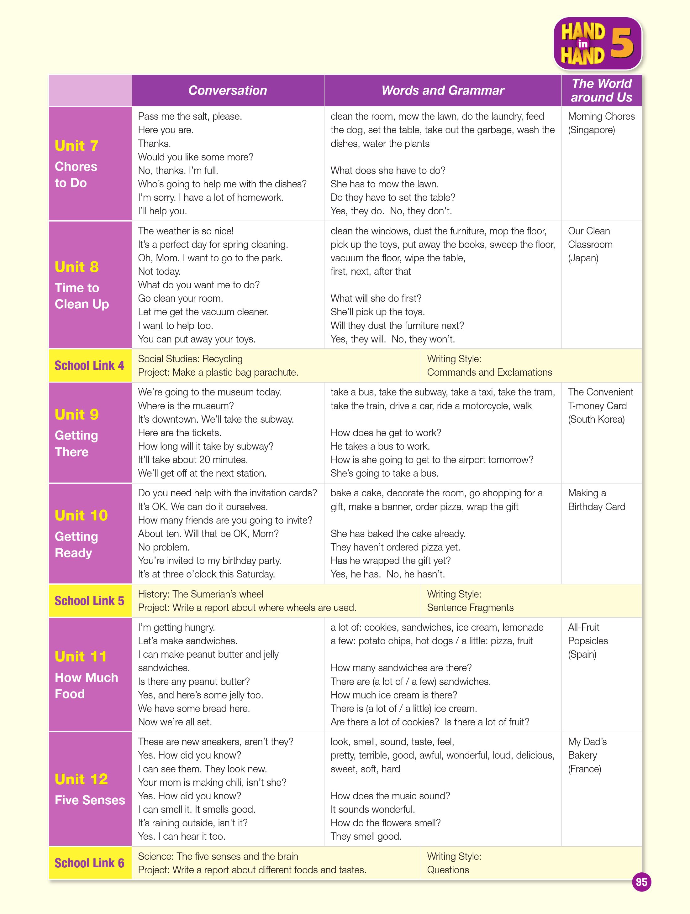 Hand in Hand Students Book 5 - Educa Libros y Textos S.A. de C.V ...