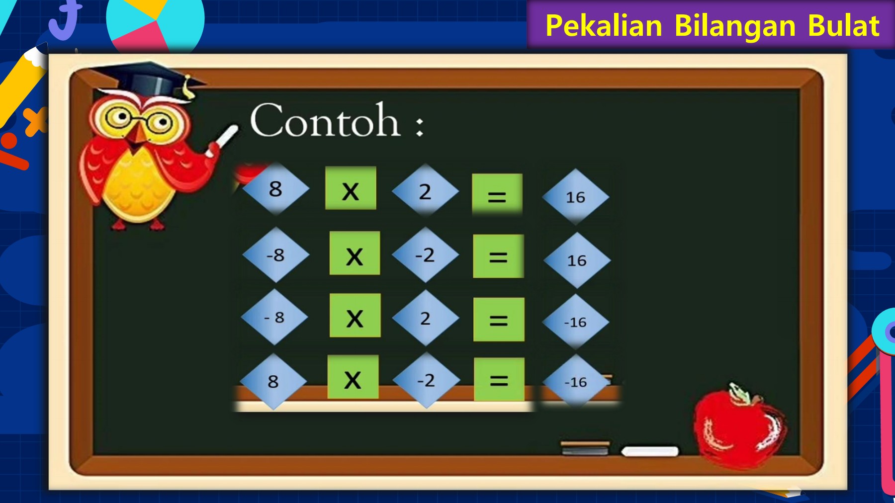 MATERI 5. PERKALIAN BILANGAN BULAT - tendiseptiandi.sd - Halaman 4 ...