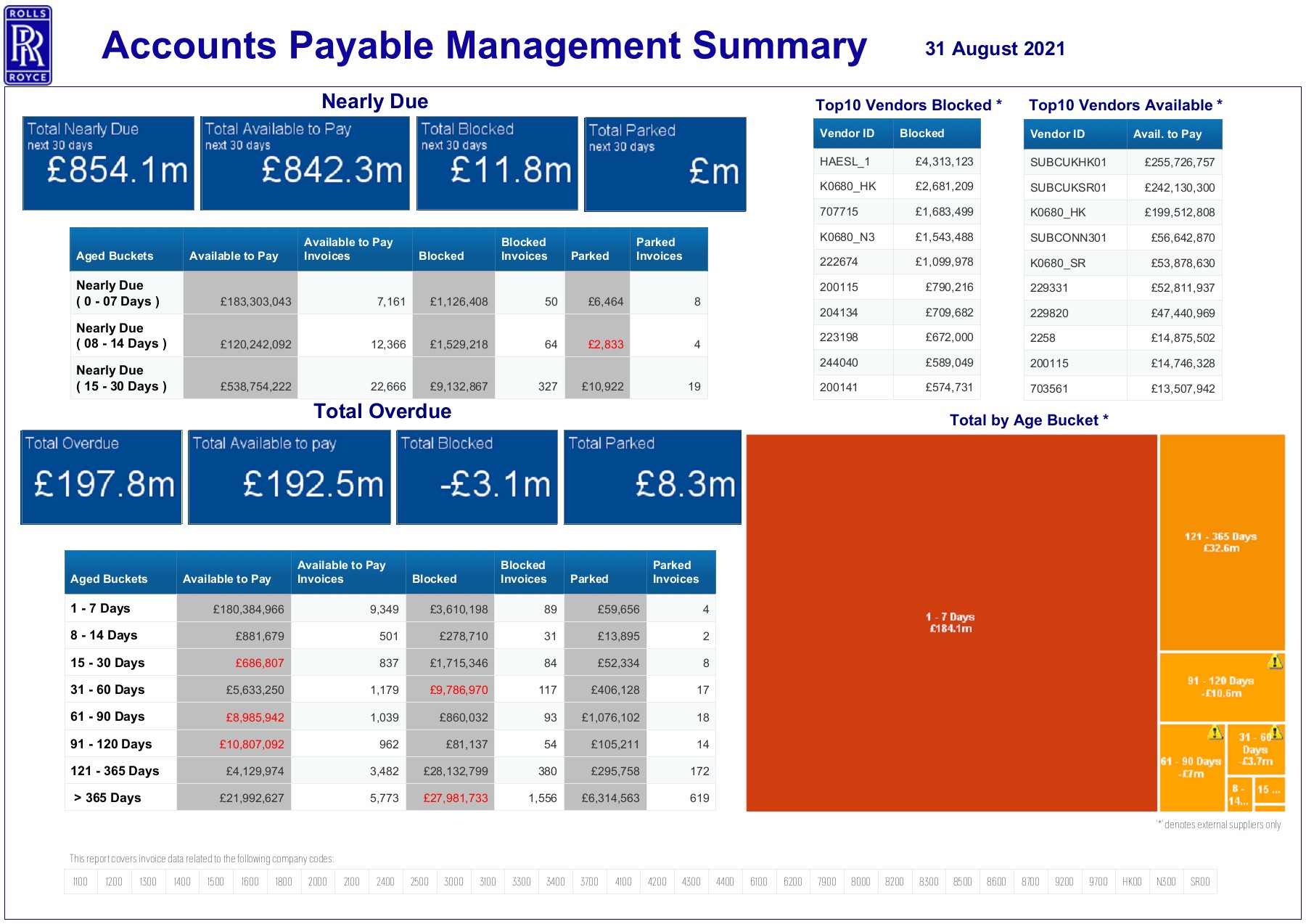 AP Management Summary Report - 2014rajesha - Page 1 - 4 | Flip PDF ...