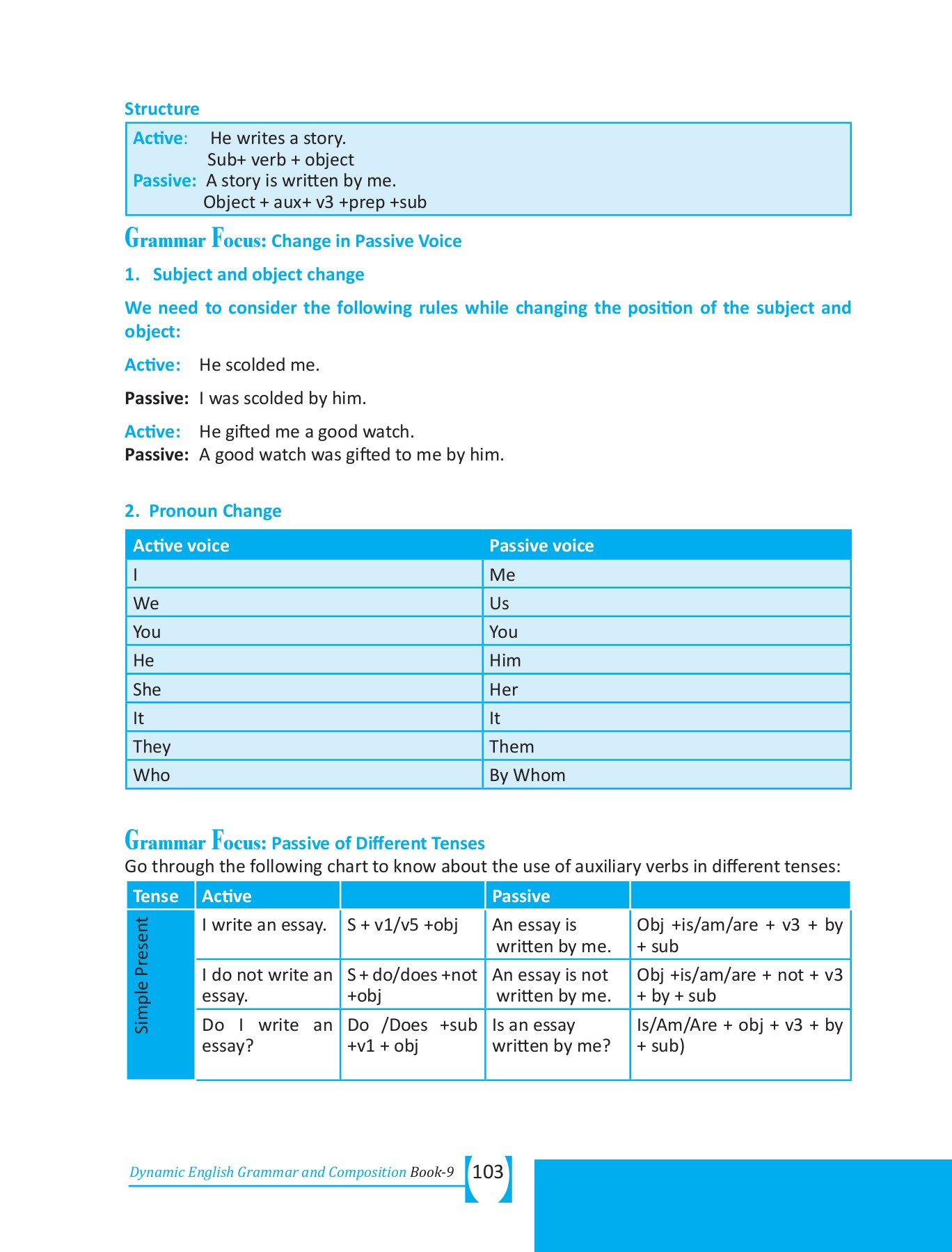 English and Grammar Grade 9 (2077) - kbishnuhari1 - Page 103 | Flip PDF ...