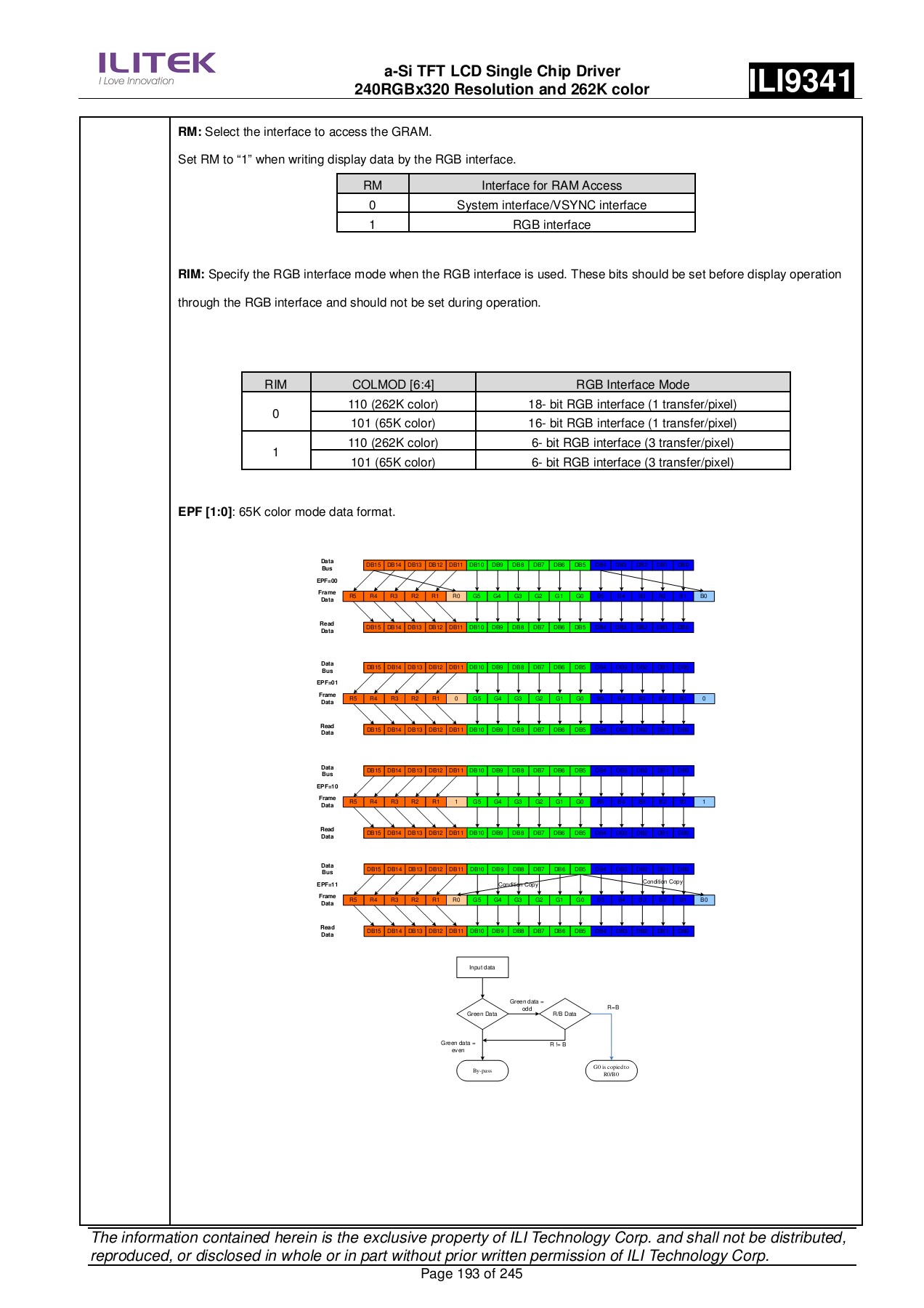 ILI9341 - 이상재 - Page 193 | Flip PDF Online | PubHTML5