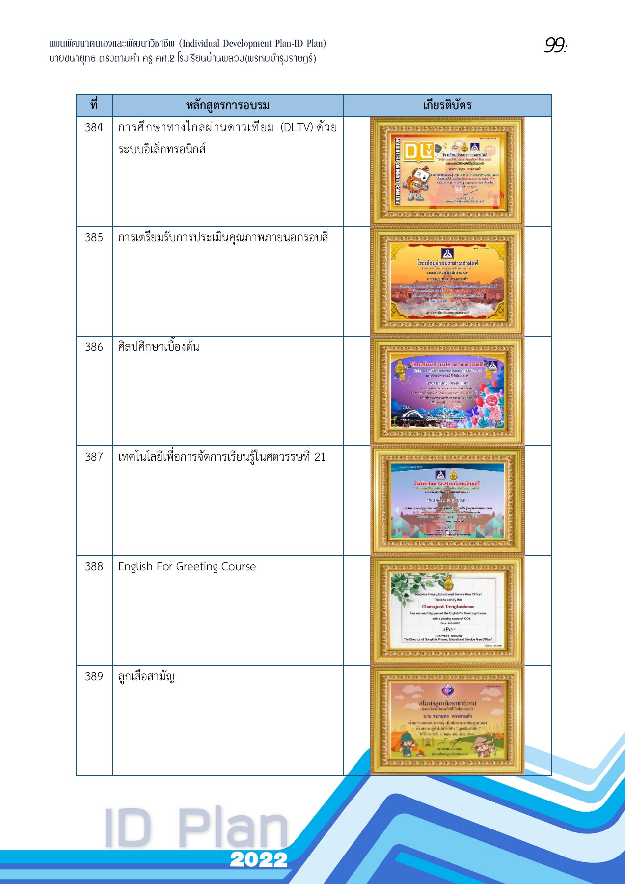แผนพัฒนาตนเองและพัฒนาวิชาชีพ (Individual Development Plan-ID Plan) ปีการศึกษา2565 ของ นายชนายุทธ ...