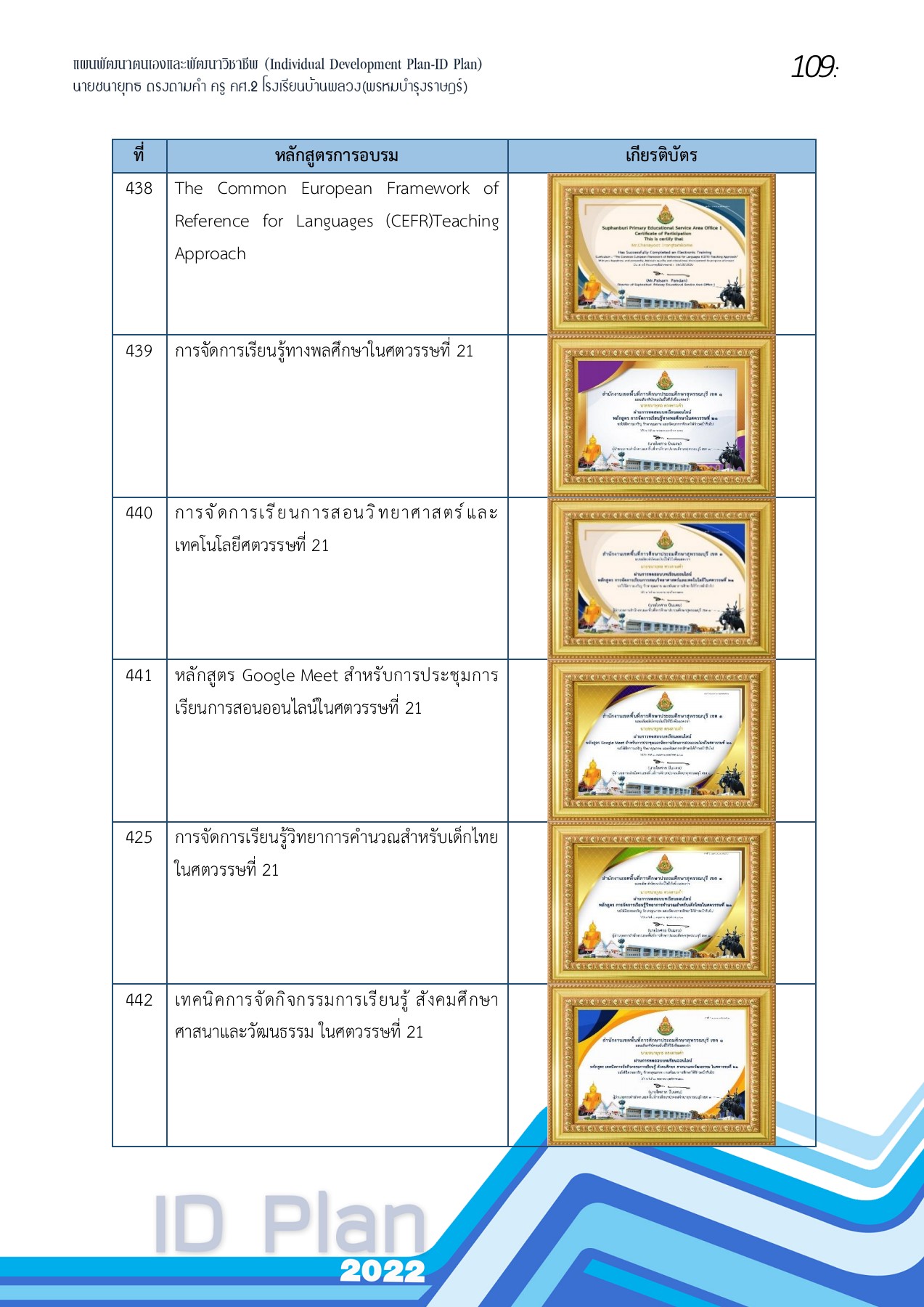 แผนพัฒนาตนเองและพัฒนาวิชาชีพ (Individual Development Plan-ID Plan) ปีการศึกษา2565 ของ นายชนายุทธ ...