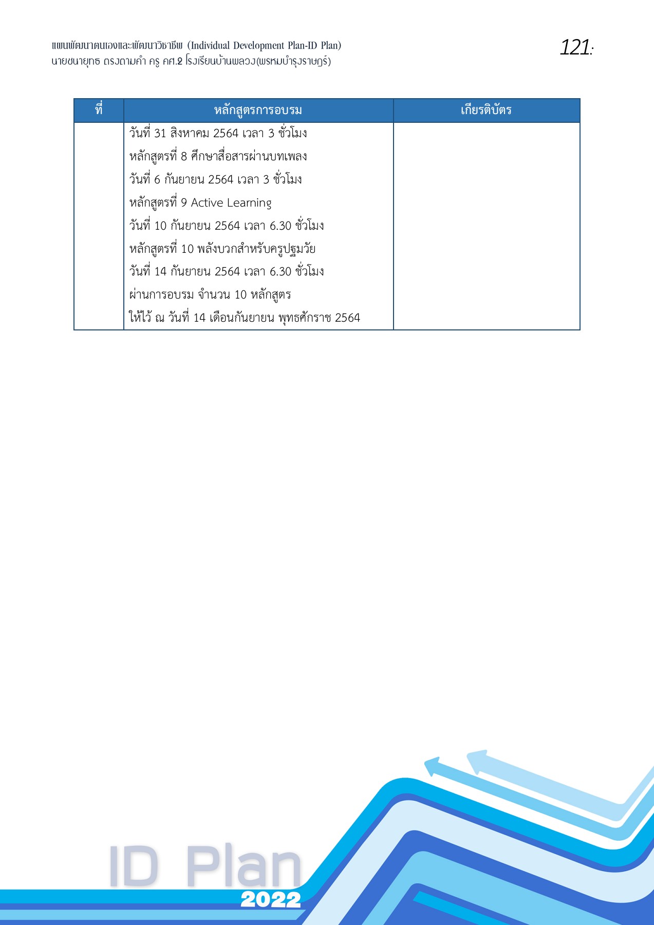 แผนพัฒนาตนเองและพัฒนาวิชาชีพ (Individual Development Plan-ID Plan) ปีการศึกษา2565 ของ นายชนายุทธ ...