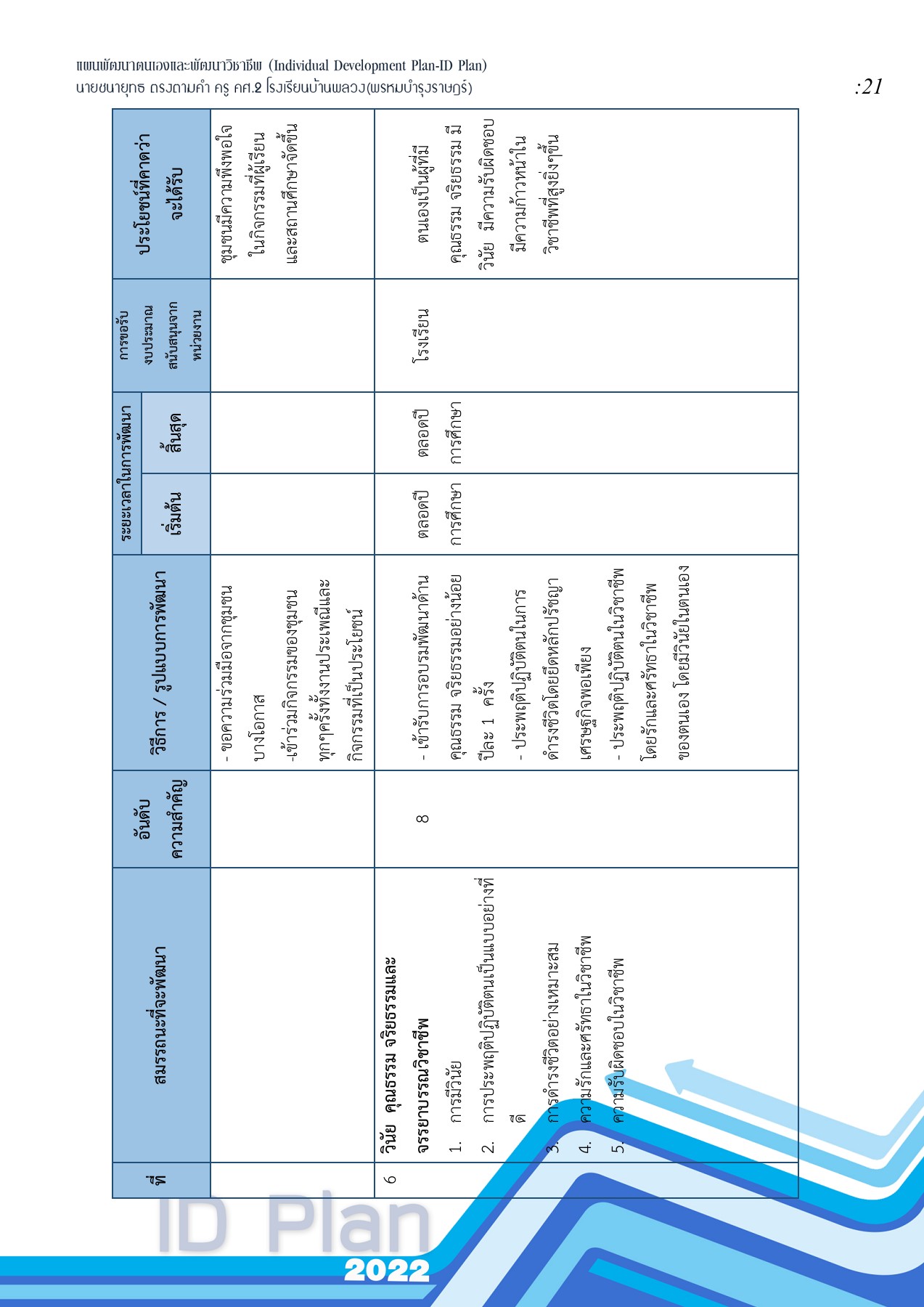 แผนพัฒนาตนเองและพัฒนาวิชาชีพ (Individual Development Plan-ID Plan) ปีการศึกษา2565 ของ นายชนายุทธ ...