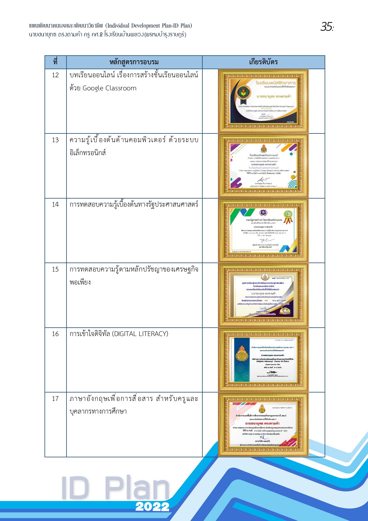 แผนพัฒนาตนเองและพัฒนาวิชาชีพ (Individual Development Plan-ID Plan) ปีการศึกษา2565 ของ นายชนายุทธ ...