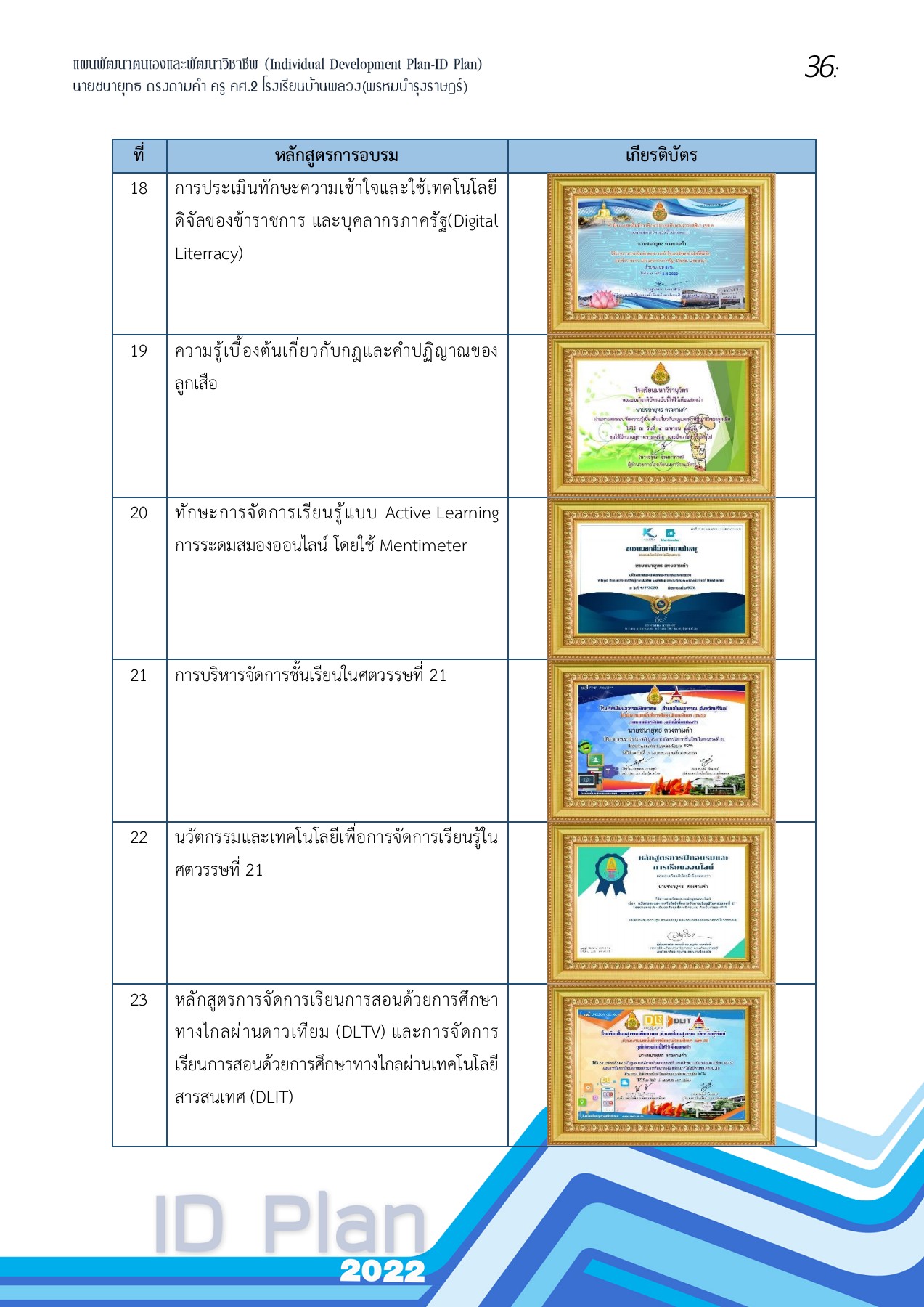 แผนพัฒนาตนเองและพัฒนาวิชาชีพ (Individual Development Plan-ID Plan) ปีการศึกษา2565 ของ นายชนายุทธ ...