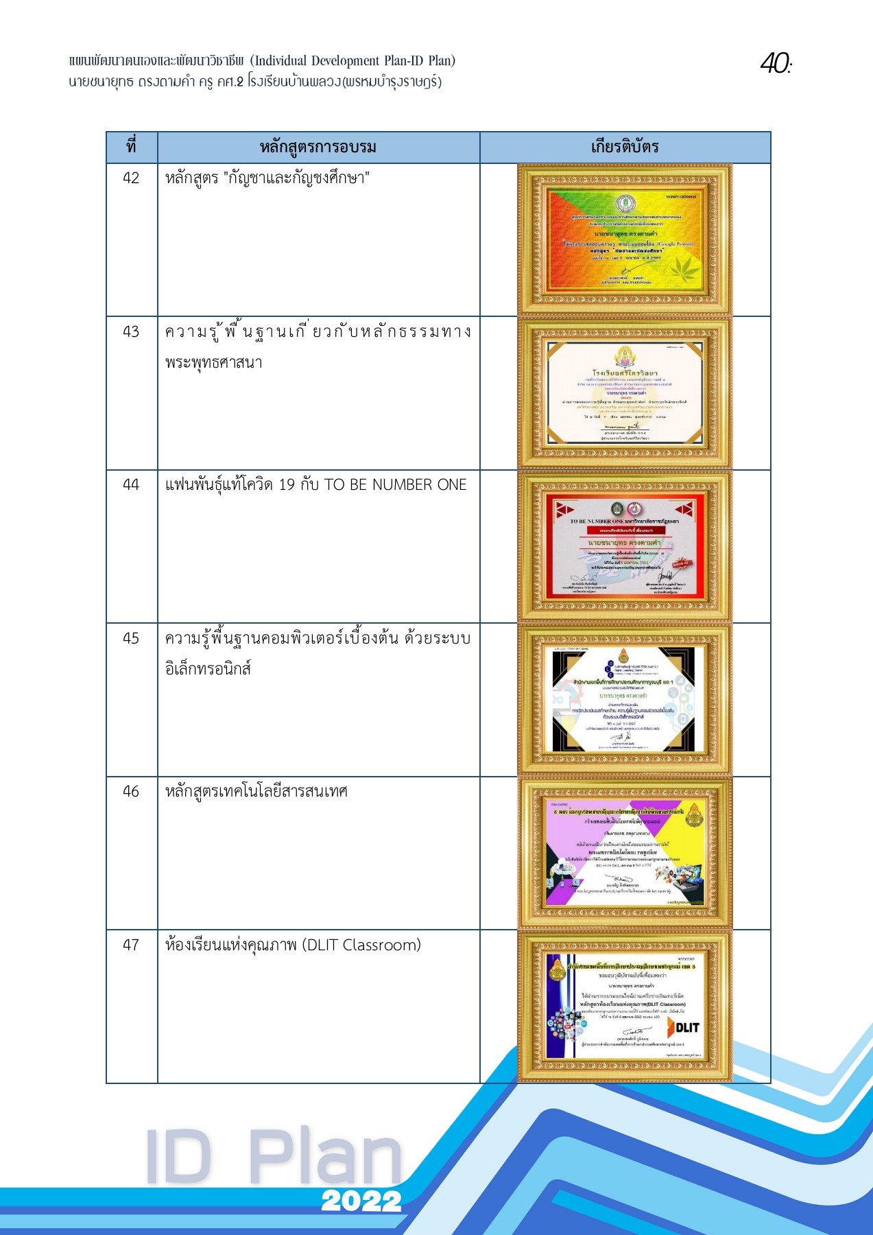 แผนพัฒนาตนเองและพัฒนาวิชาชีพ (Individual Development Plan-ID Plan) ปีการศึกษา2565 ของ นายชนายุทธ ...