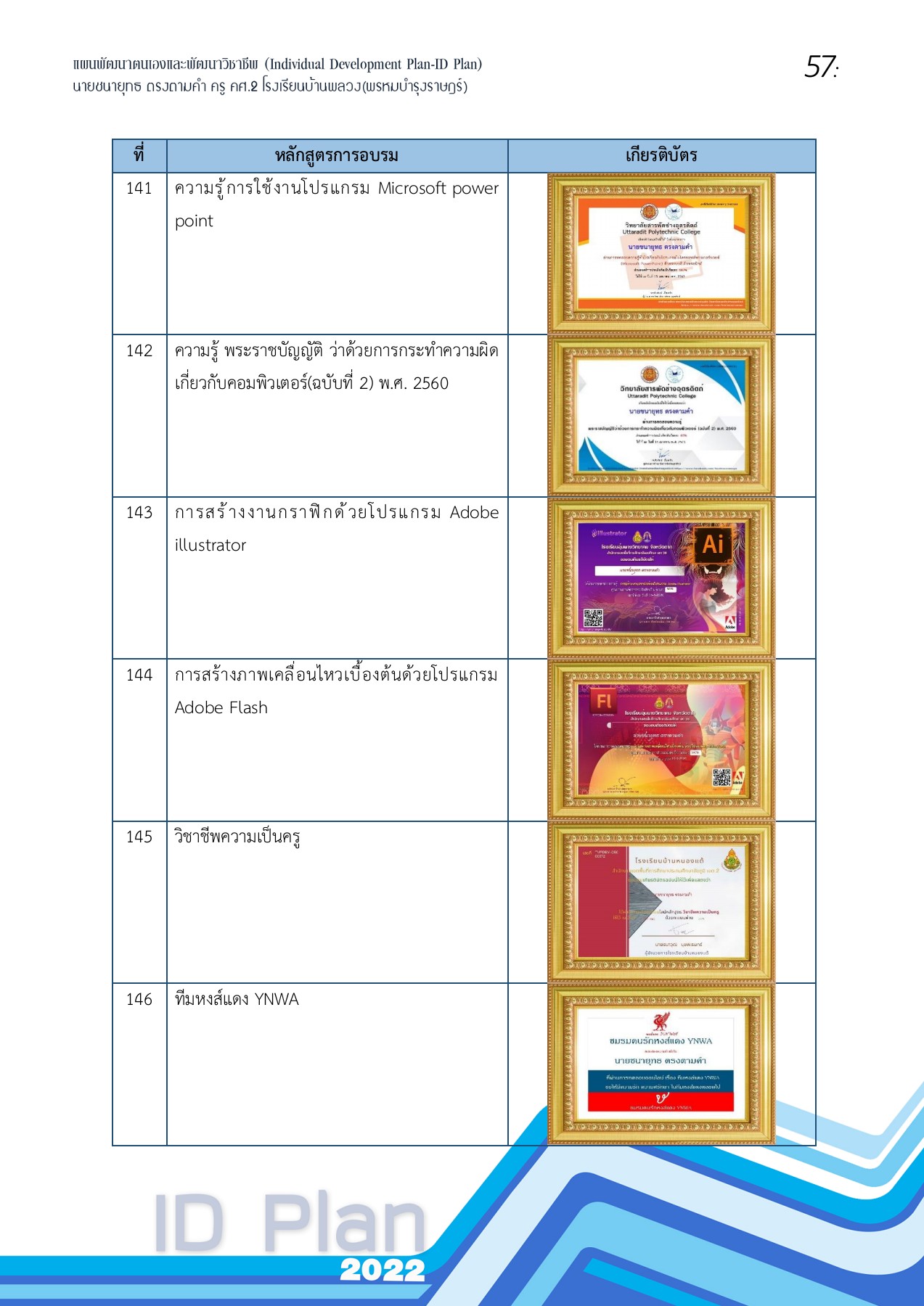 แผนพัฒนาตนเองและพัฒนาวิชาชีพ (Individual Development Plan-ID Plan) ปีการศึกษา2565 ของ นายชนายุทธ ...