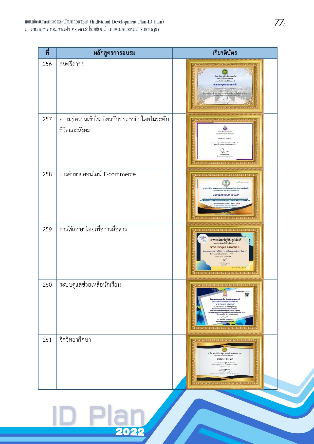 แผนพัฒนาตนเองและพัฒนาวิชาชีพ (Individual Development Plan-ID Plan) ปีการศึกษา2565 ของ นายชนายุทธ ...