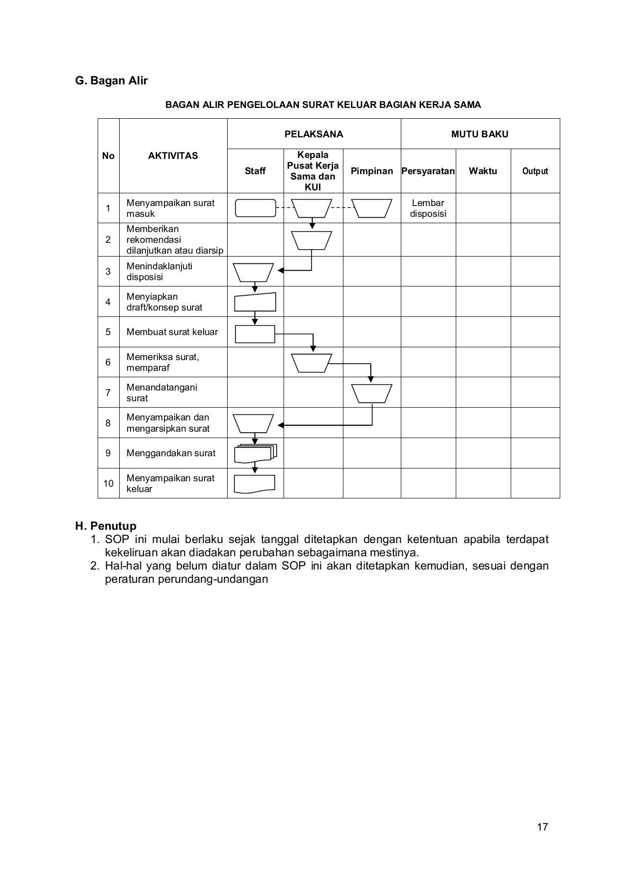 SOP Pusat Kerja Sama dan KUI UM Metro 2021 - Universitas Muhammadiyah ...