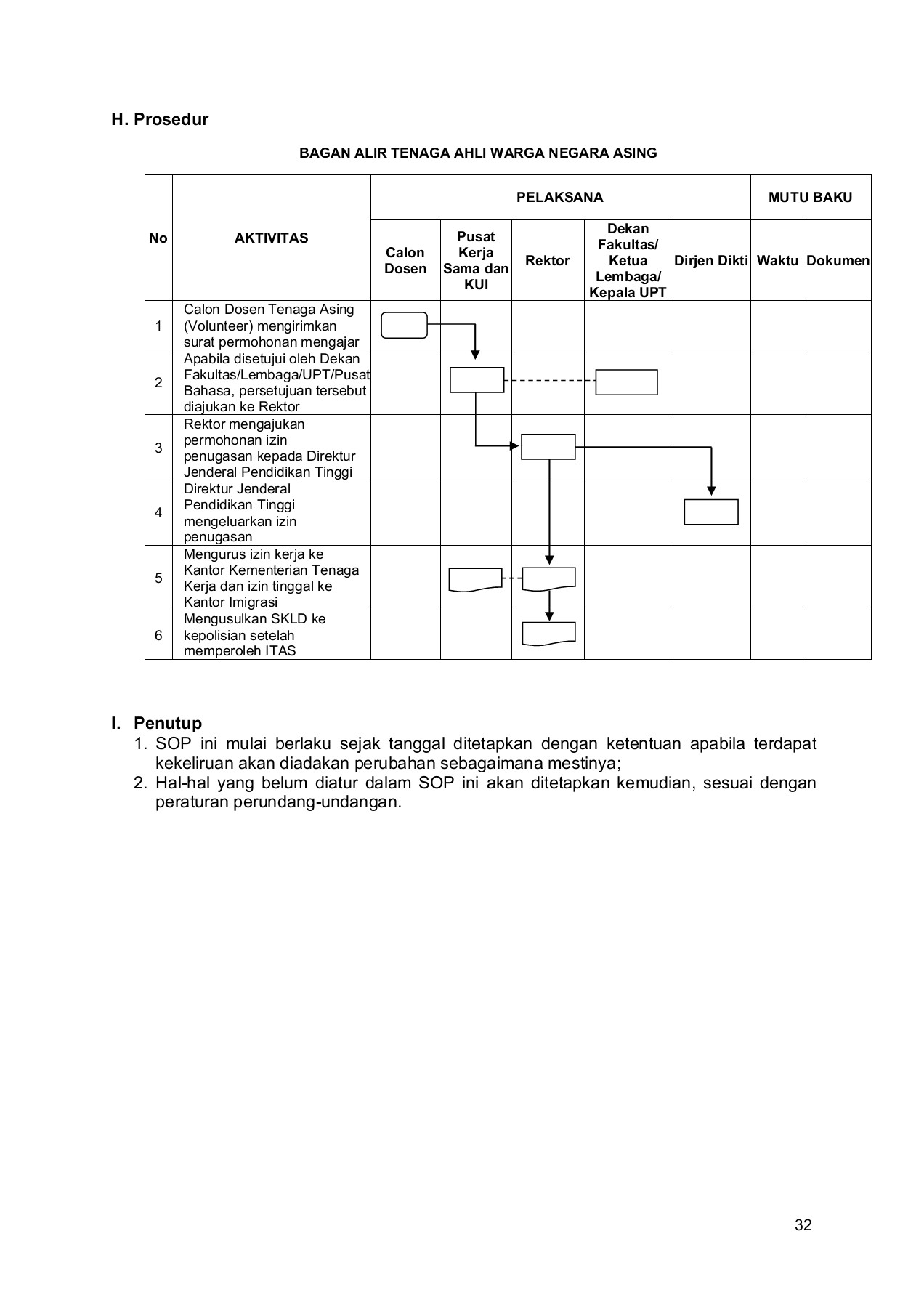 SOP Pusat Kerja Sama dan KUI UM Metro 2021 - Universitas Muhammadiyah ...