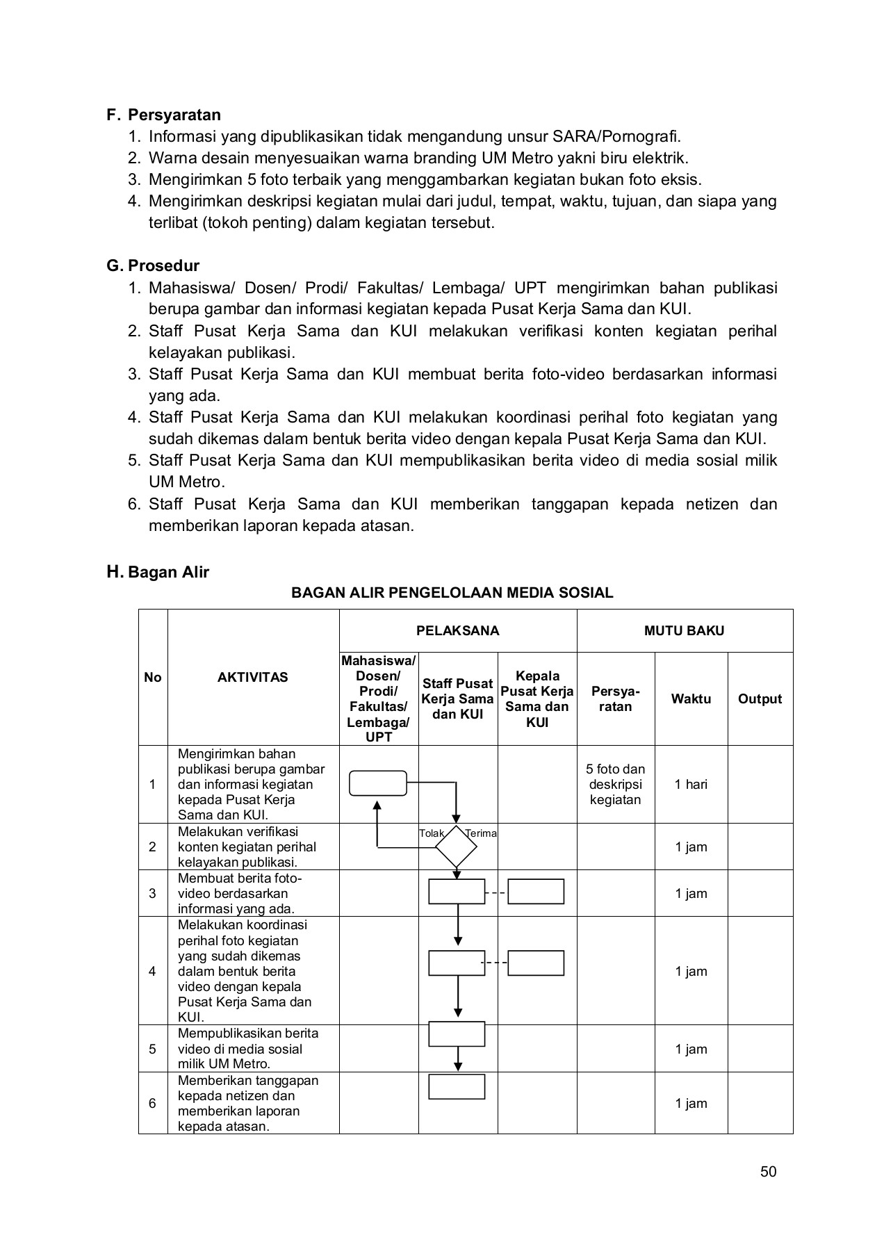 SOP Pusat Kerja Sama dan KUI UM Metro 2021 - Universitas Muhammadiyah ...