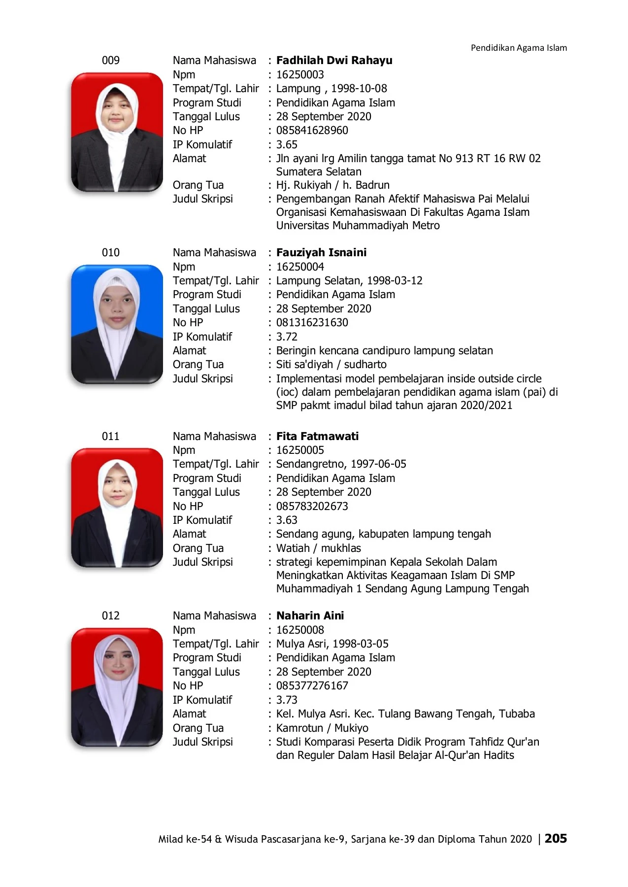 Buku Profil Wisuda UM Metro Tahun 2020 - Universitas Muhammadiyah Metro ...