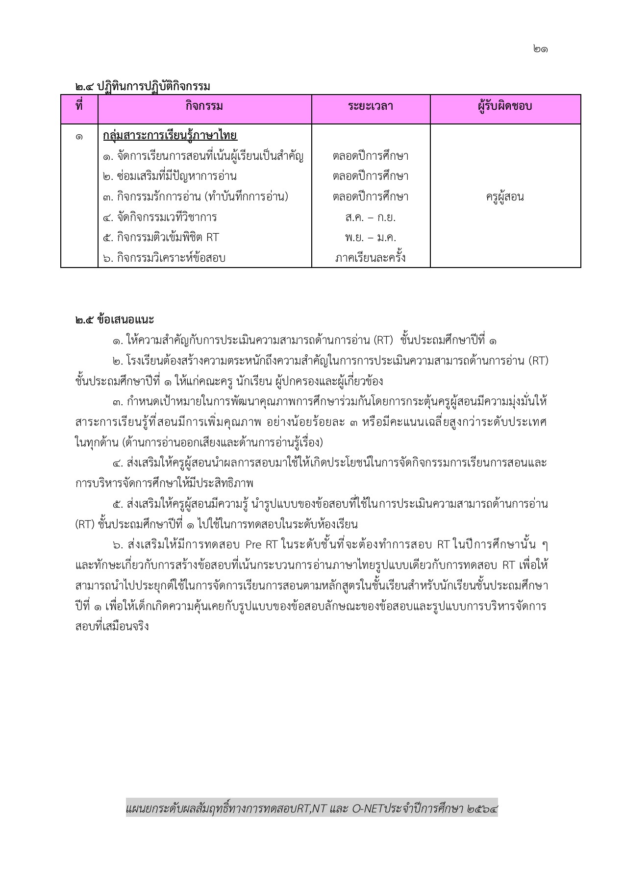 แผนยกระดับผลสัมฤทธิ์ทางการเรียน-RT-NT-ONET-ปี-2564-ดอนสำนัก - ไอลดา โสรถาวร - Page 22 | Flip PDF ...