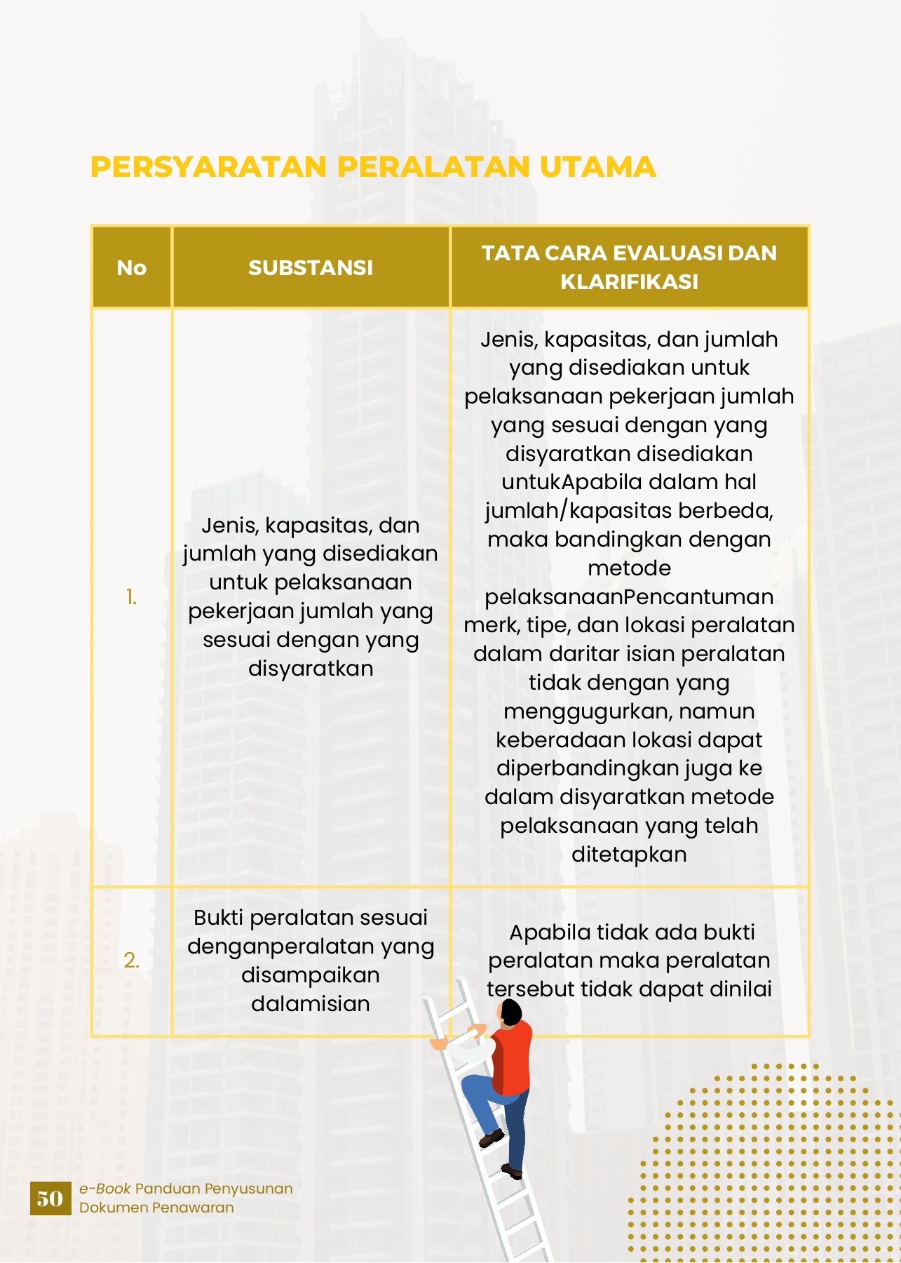 e-BOOK PANDUAN PENYUSUNAN DOKUMEN PENAWARAN - mega koesnadi - Kaca 55 ...