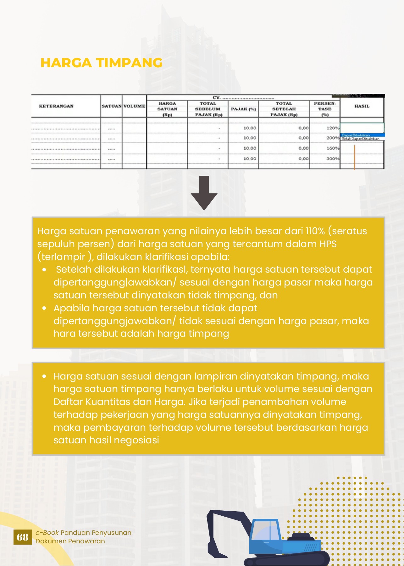 e-BOOK PANDUAN PENYUSUNAN DOKUMEN PENAWARAN - mega koesnadi - Kaca 75 ...