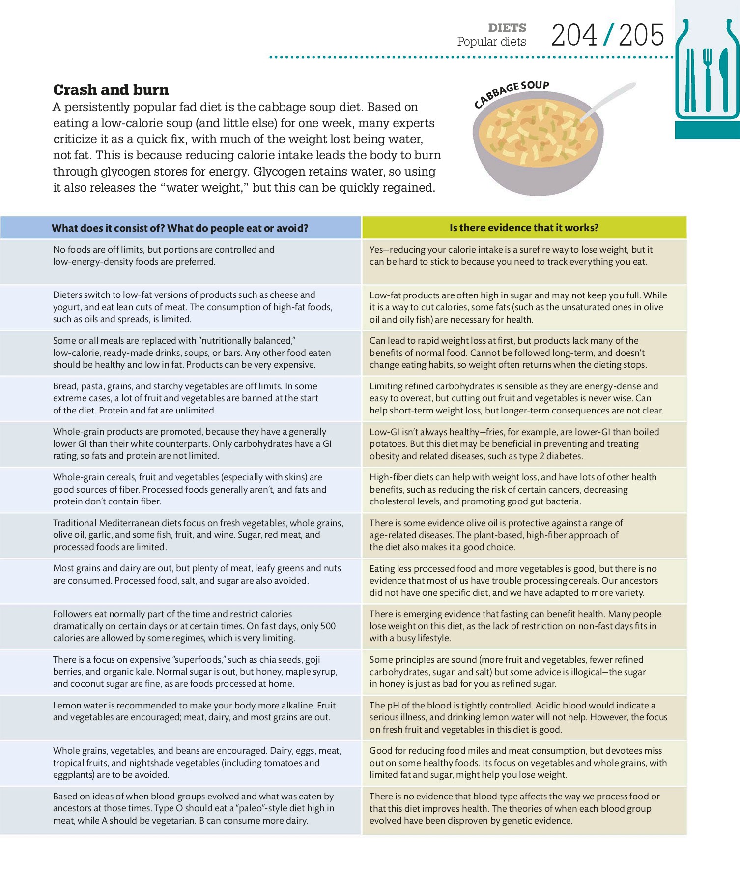 How Food Works - Sri Handayani - Page 207 | Flip PDF Online | PubHTML5
