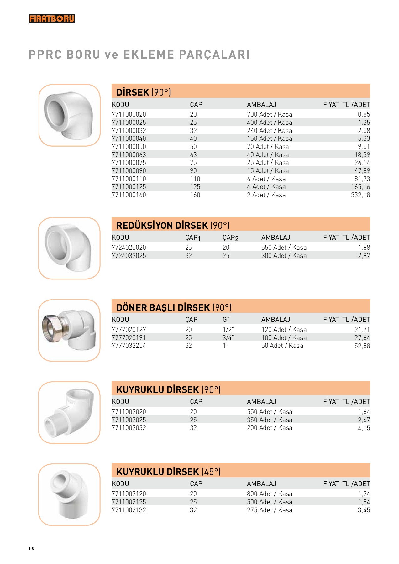 FIRAT BORU 2020 FIYAT LİSTESİ DEMİRBAŞ CİVATA - y.emredemirbas41 - Page ...