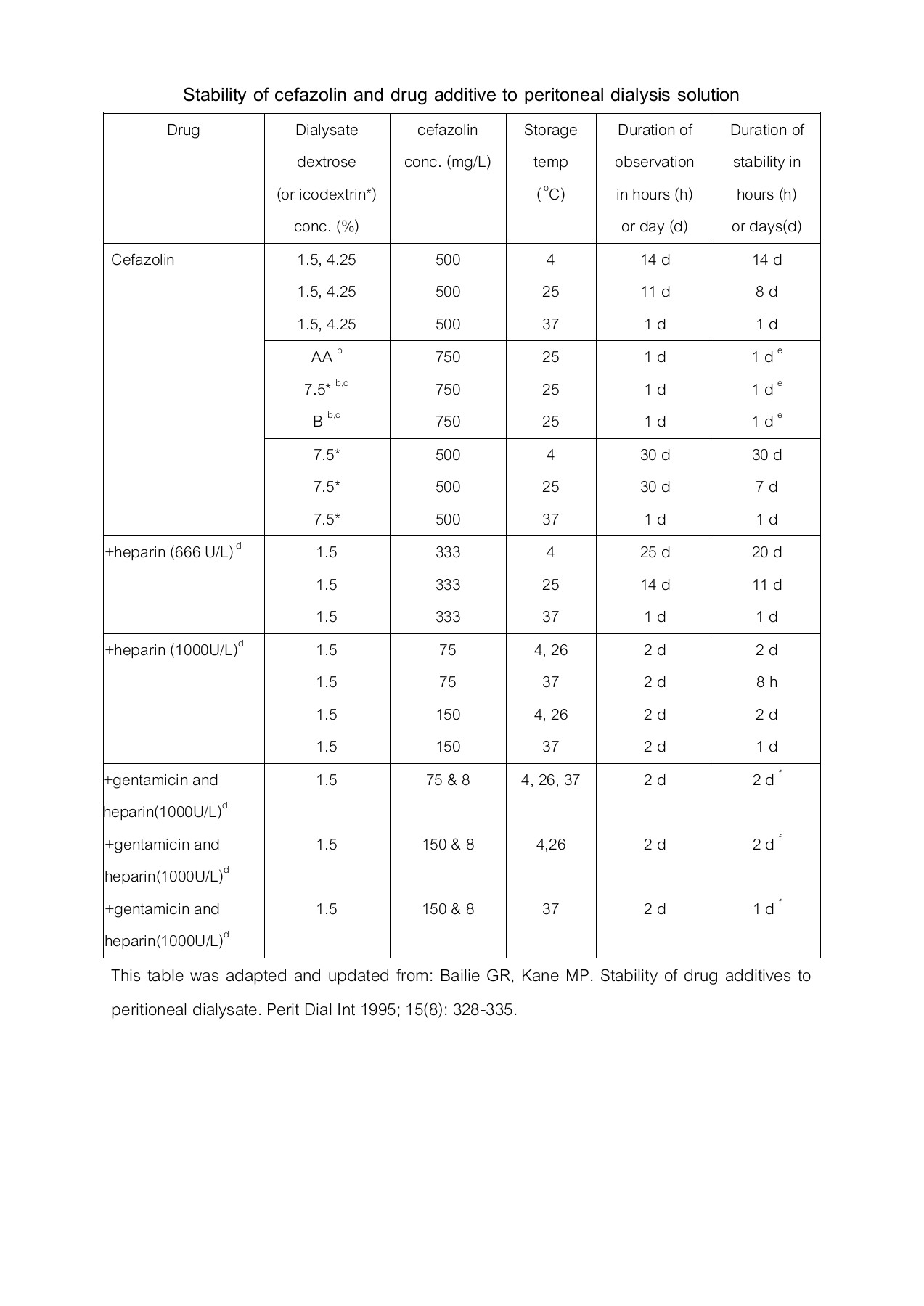 ตัวอย่างDrug stability table - kati3391 - Page 1 - 2 | Flip PDF Online ...