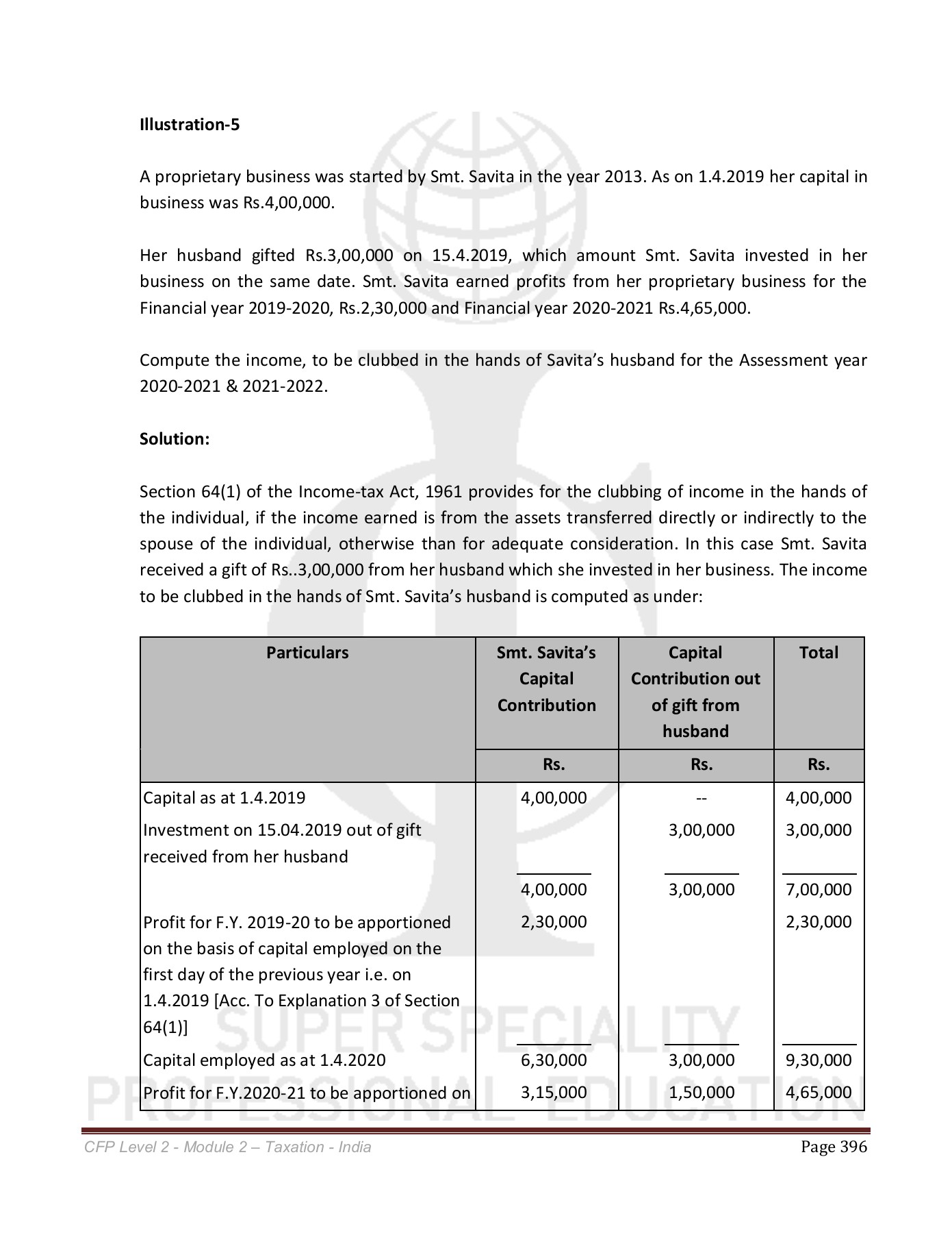 TAXATION- Concept Book - International College of Financial Planning ...