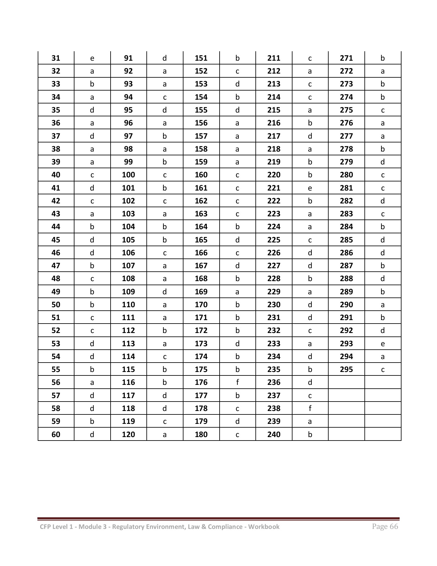 CFP L 1 Module 3 Workbook - International College of Financial Planning ...