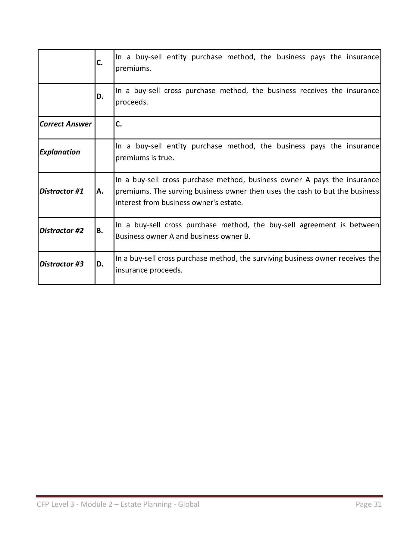 CFP – Level 3 – Module 2 : Estate Planning - International College of ...