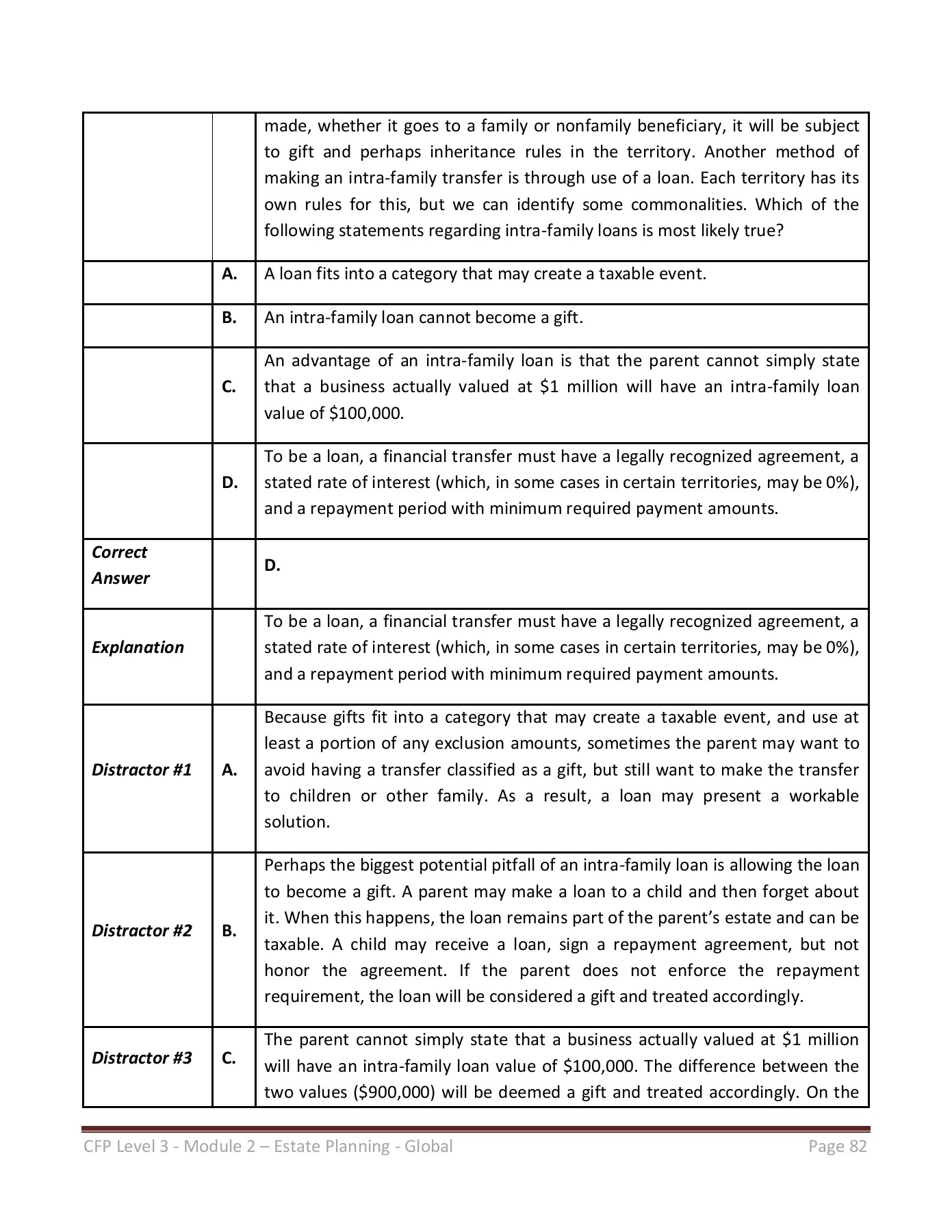CFP – Level 3 – Module 2 : Estate Planning - International College of ...