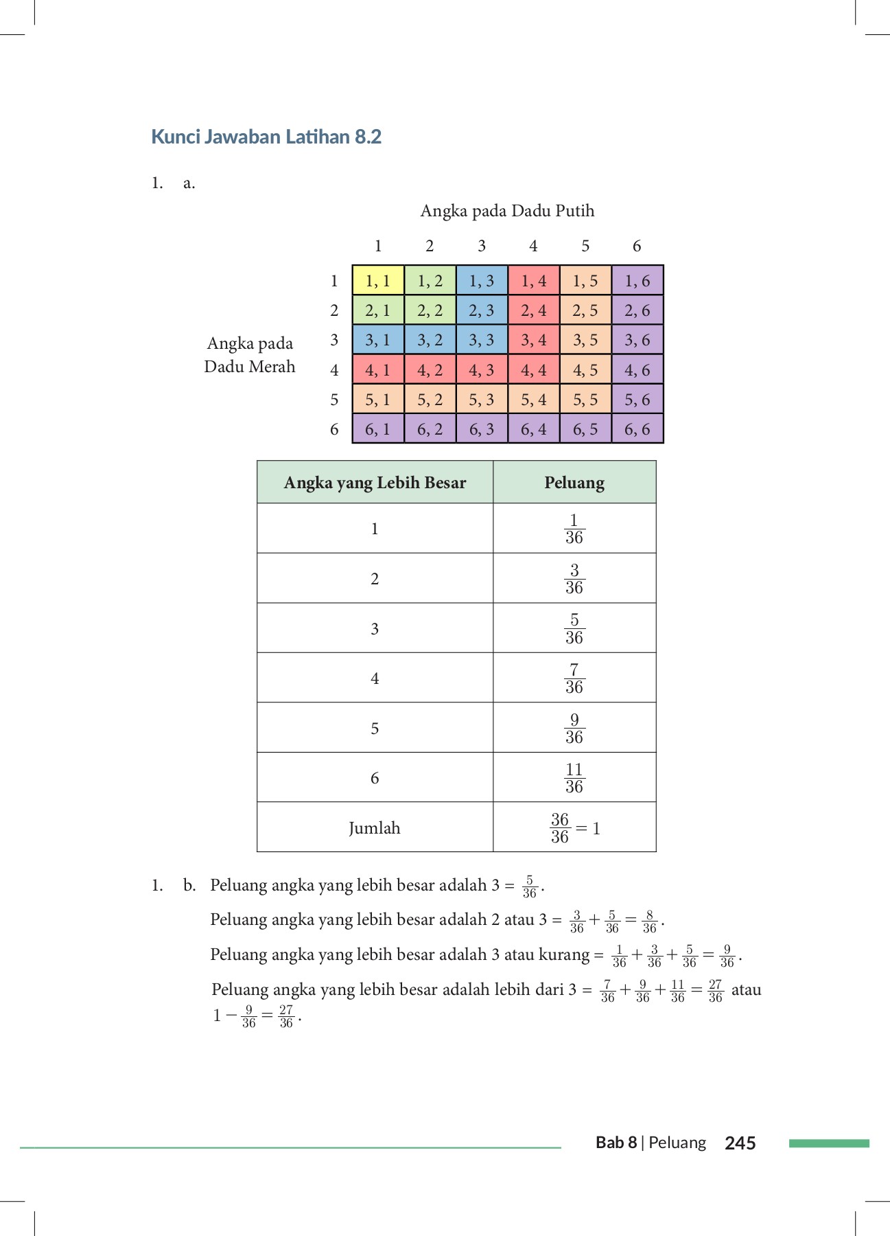 MATEMATIKA - SMK NEGERI 2 ACEH BARAT DAYA - Halaman 255 | PDF Online | PubHTML5