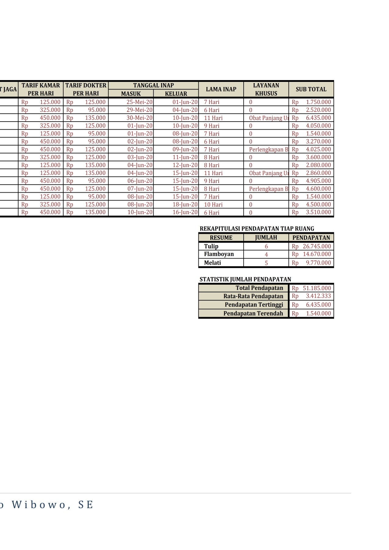 Modul 3 Seri EXCEL INFORMATIKA - Erief Prio Wibowo - Halaman 247 | PDF ...