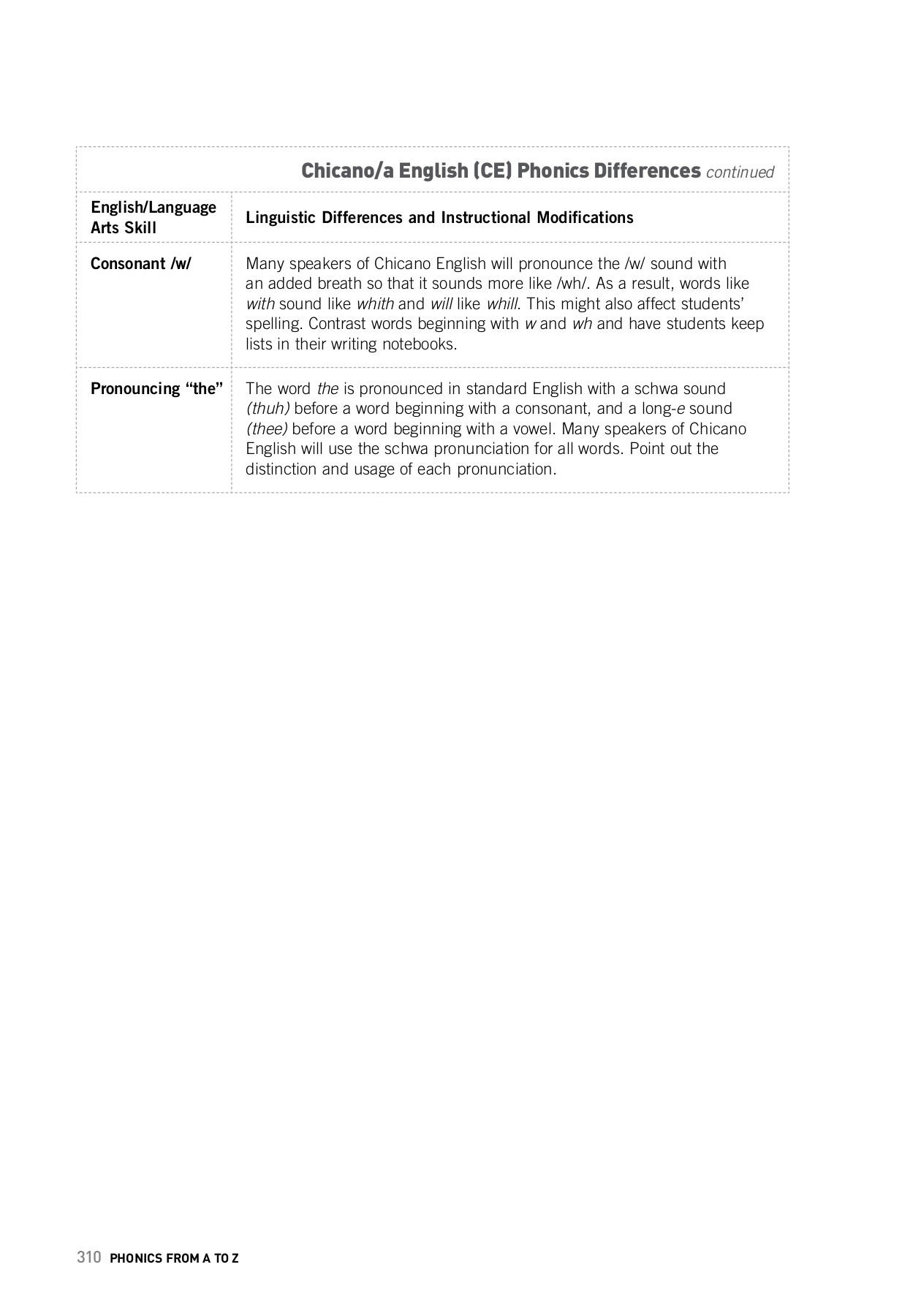 Section-5-Meeting-Individual-Needs - Scholastic Canada - Page 52 | Flip PDF Online | PubHTML5