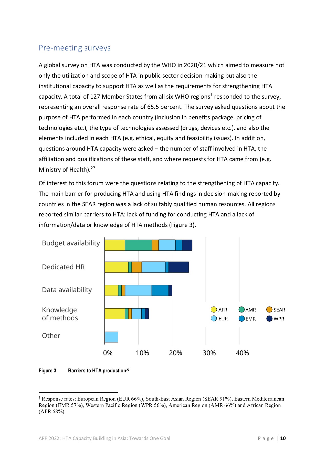 APF 2022 Background paper - Health Technology Assessment International ...