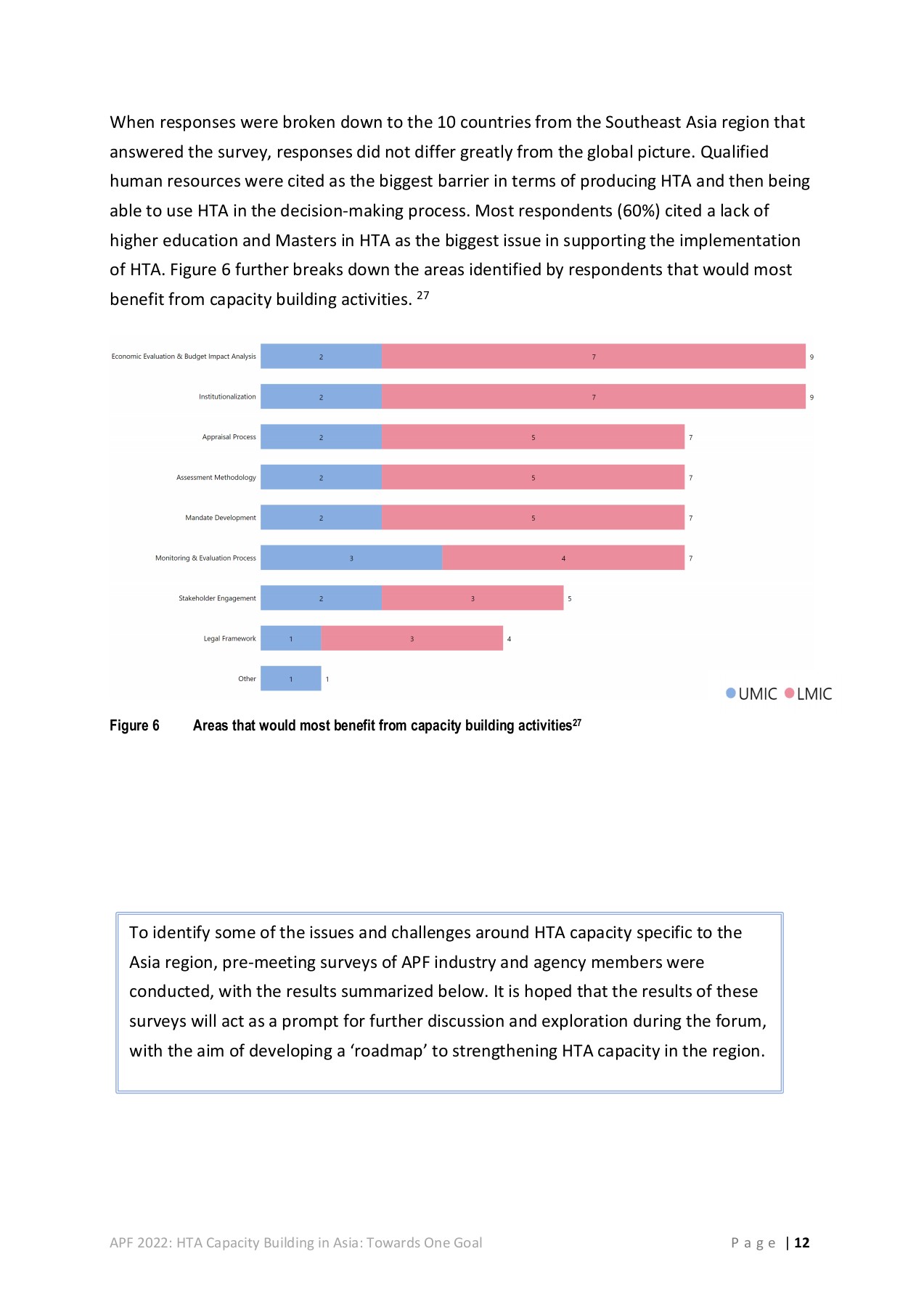 APF 2022 Background paper - Health Technology Assessment International ...
