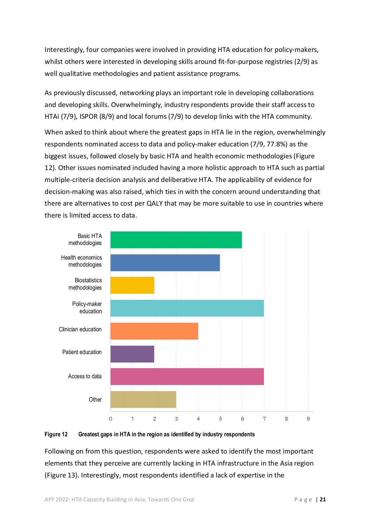 APF 2022 Background paper - Health Technology Assessment International ...
